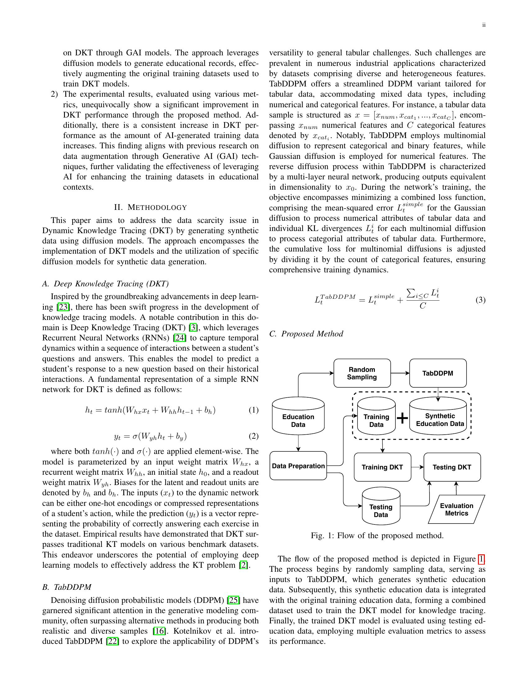 Enhancing Deep Knowledge Tracing via Diffusion Models for Personalized Adaptive Learning - 智源社区论文