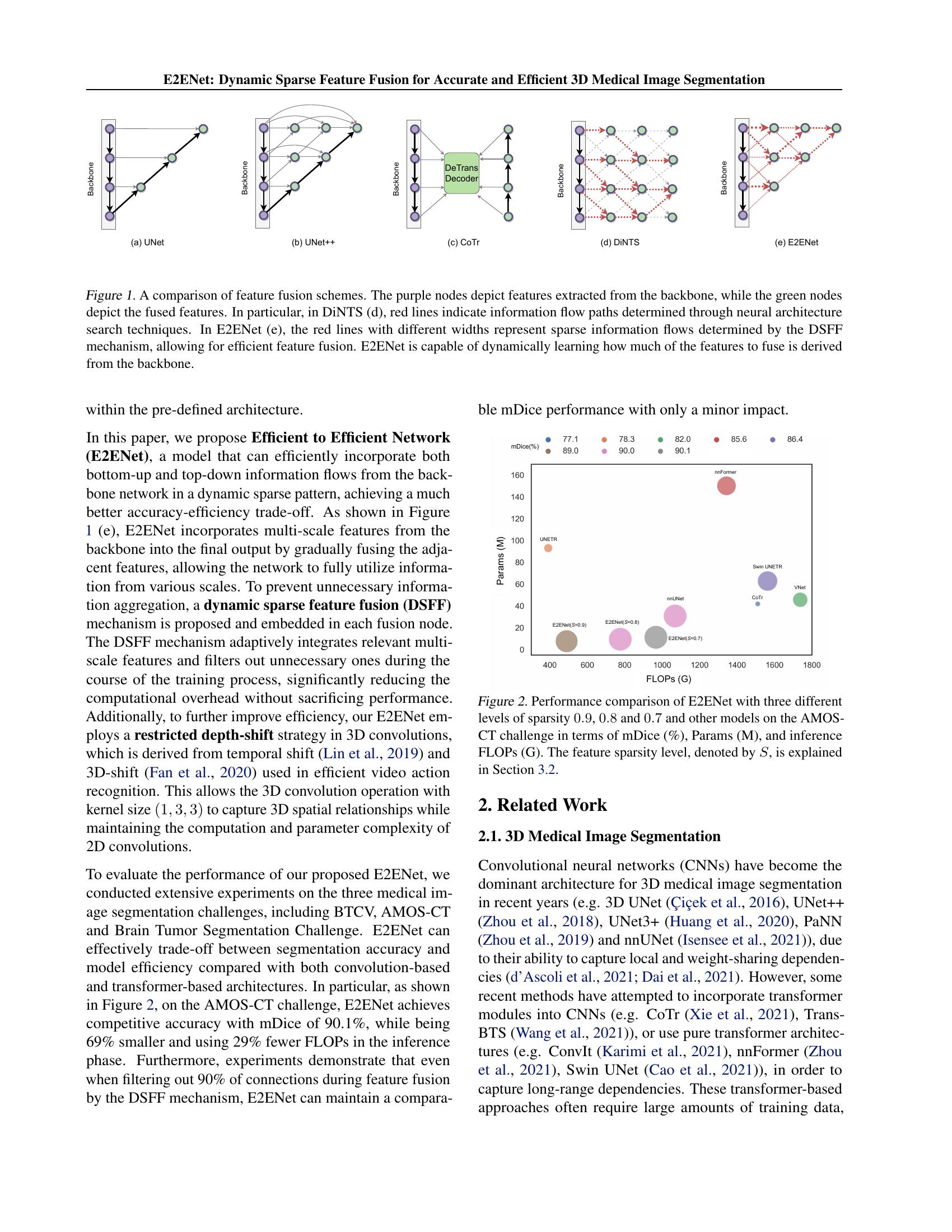 E2ENet: Dynamic Sparse Feature Fusion for Accurate and Efficient 3D Medical Image Segmentation ...