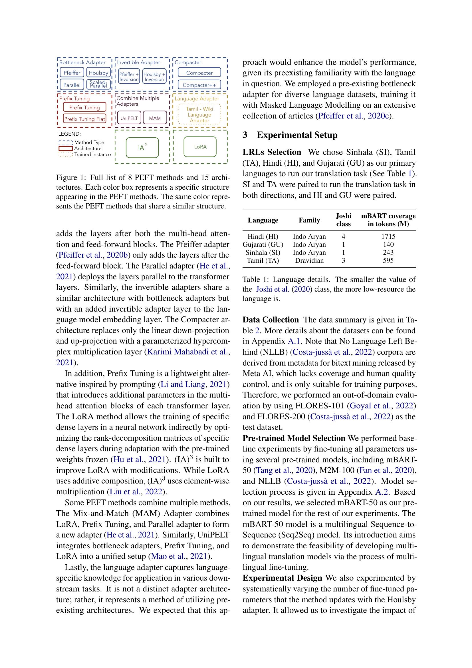 Unlocking Parameter-Efficient Fine-Tuning for Low-Resource Language Translation - 智源社区论文
