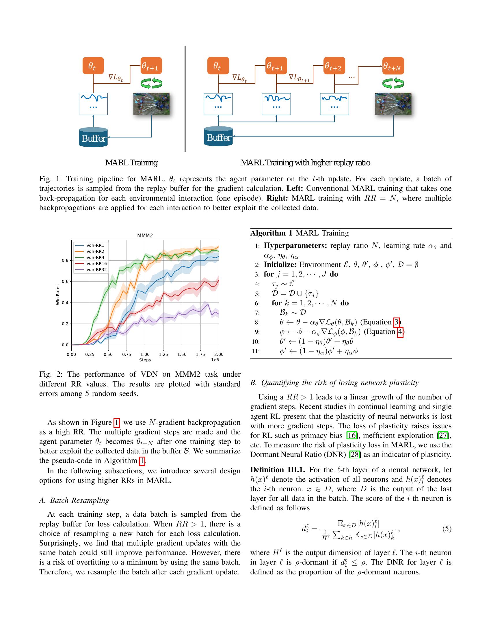 Higher Replay Ratio Empowers Sample-Efficient Multi-Agent Reinforcement Learning - 智源社区论文