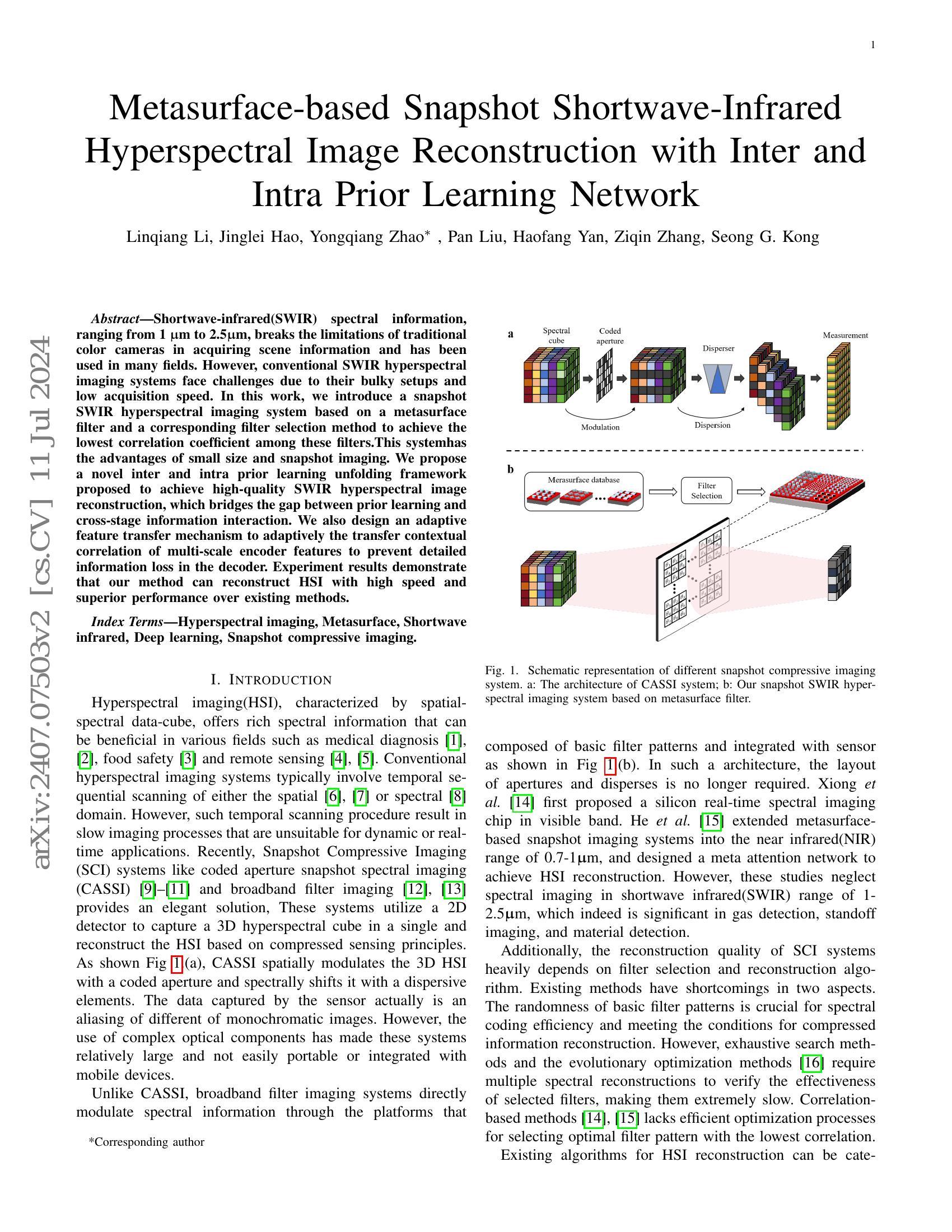 Metasurface-based Snapshot Shortwave-Infrared Hyperspectral Image ...