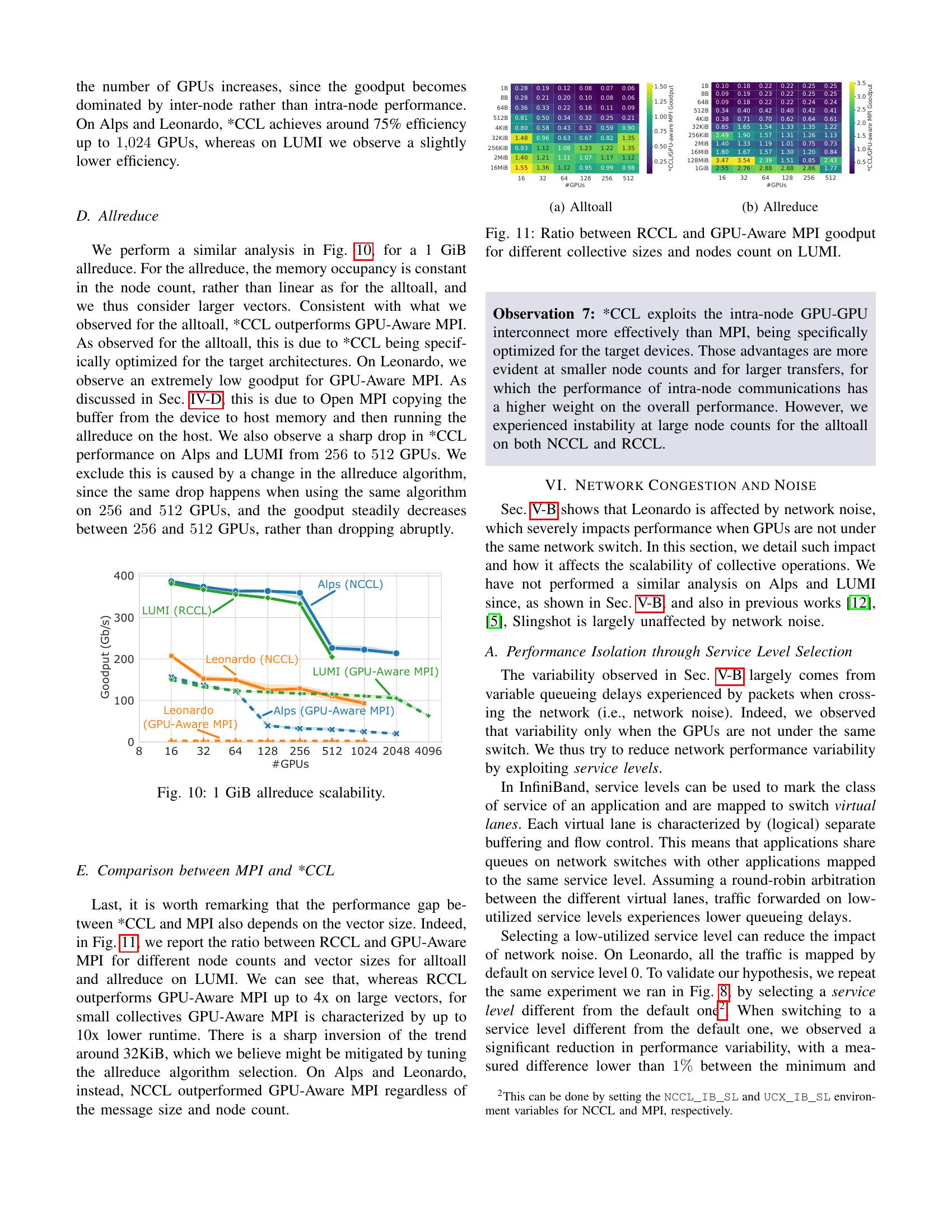 Exploring GPU-to-GPU Communication: Insights into Supercomputer ...