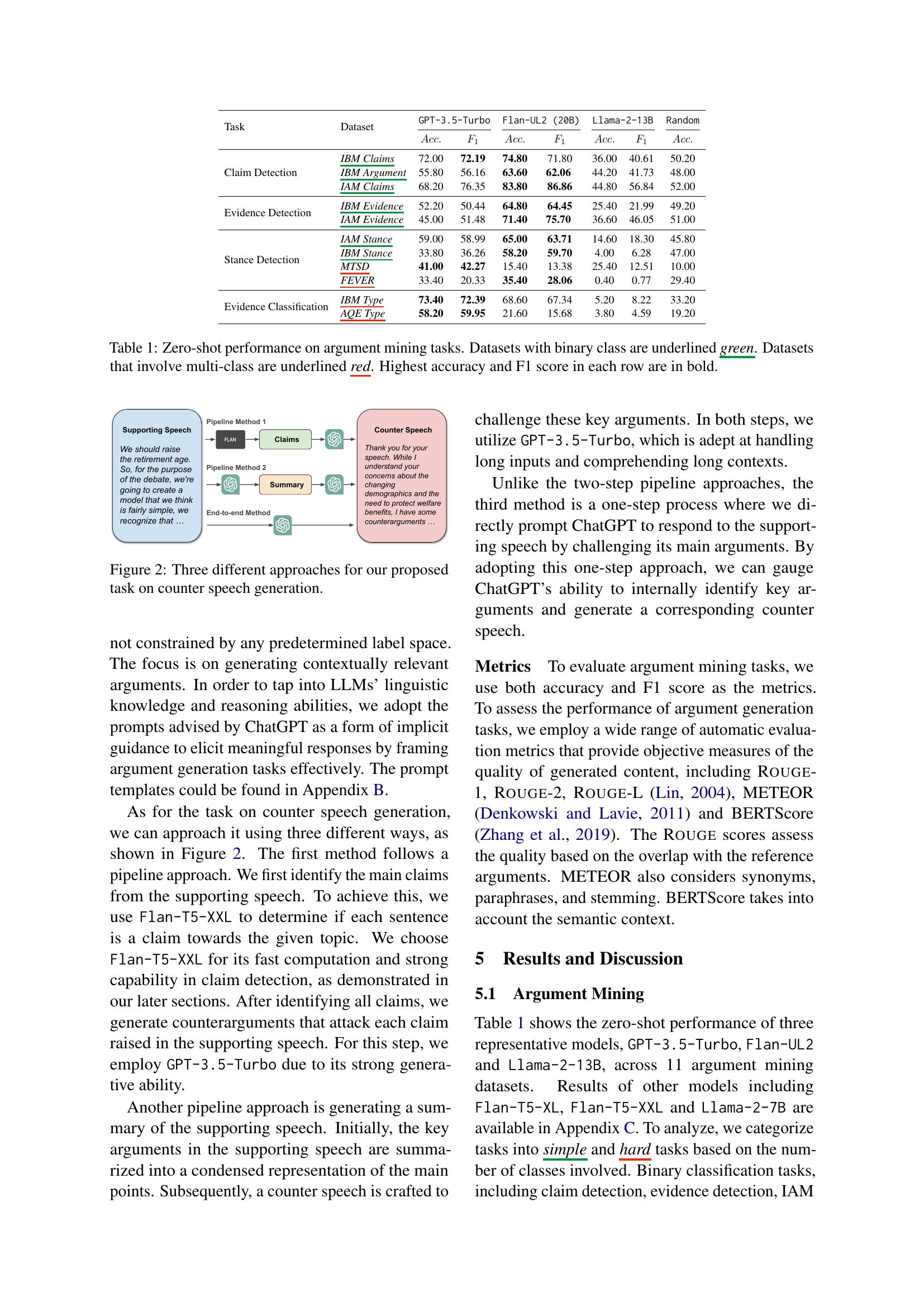 Exploring the Potential of Large Language Models in Computational Argumentation - 智源社区论文