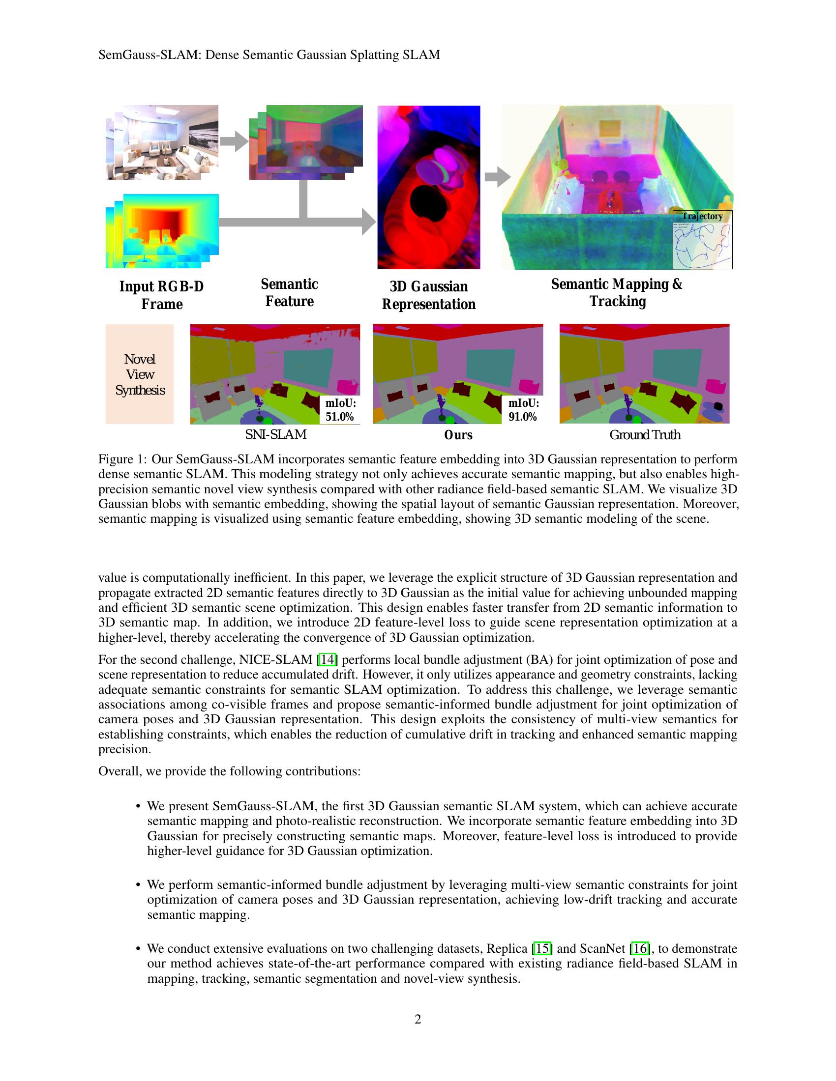 SemGauss-SLAM: Dense Semantic Gaussian Splatting SLAM - 智源社区论文