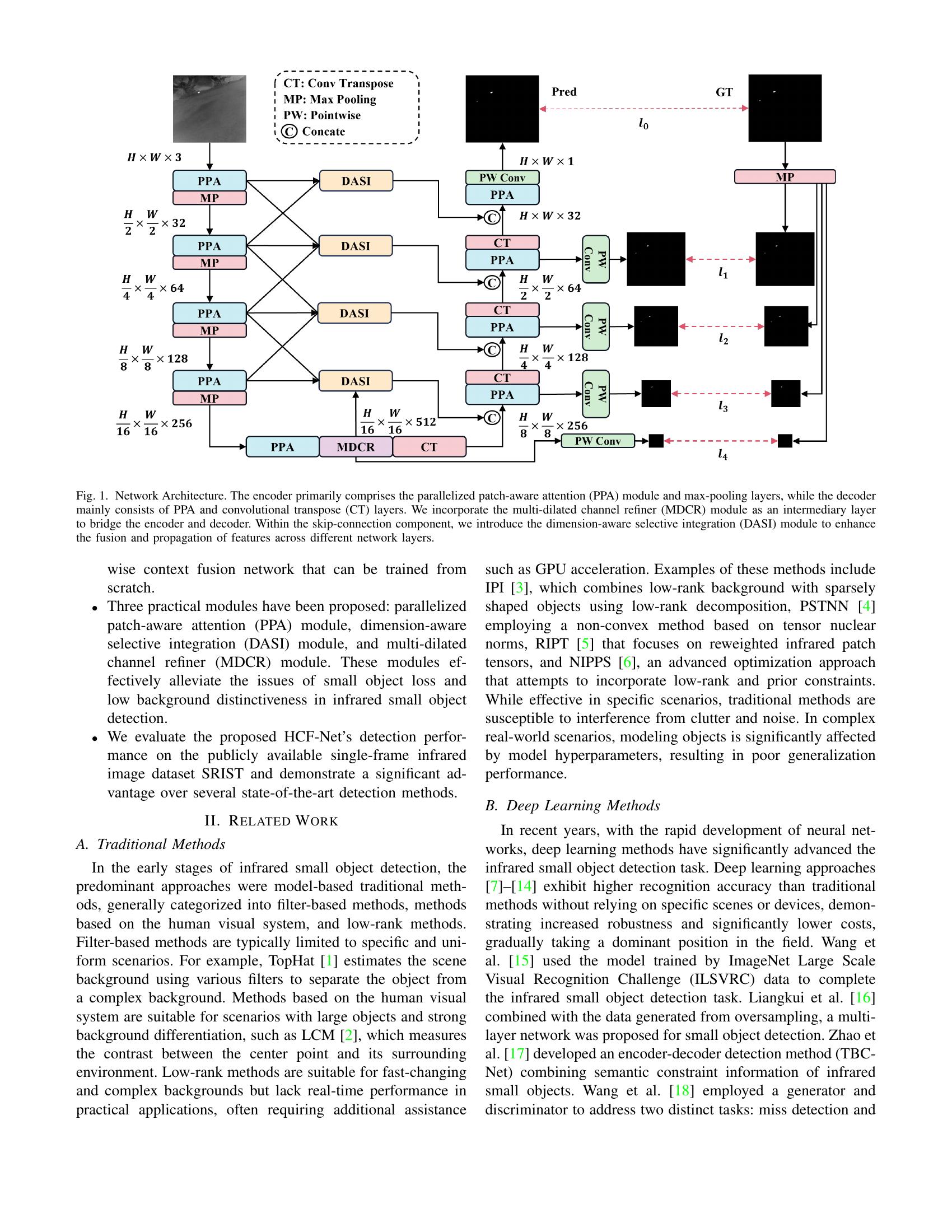 Hcf Net Hierarchical Context Fusion Network For Infrared Small Object Detection 智源社区论文