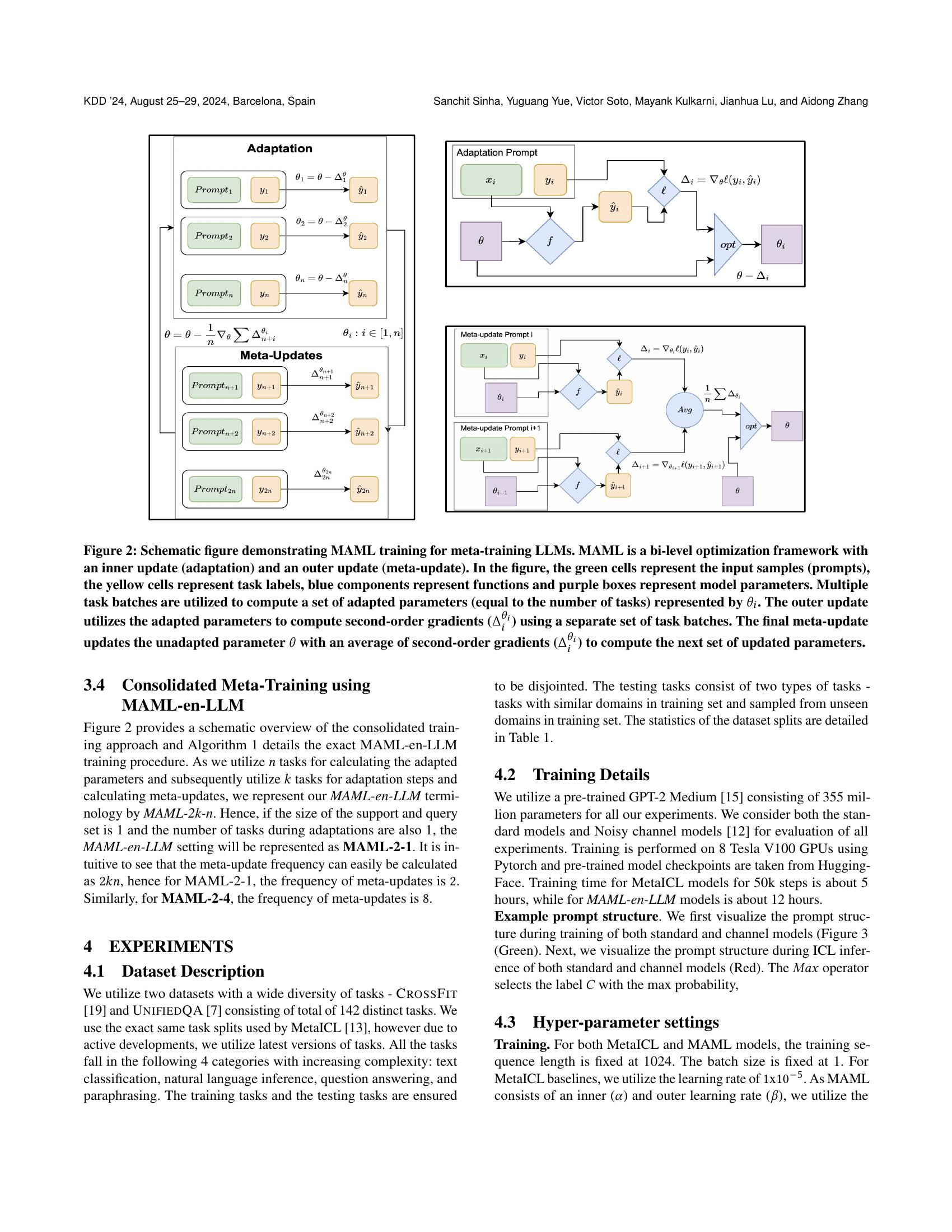 MAML-en-LLM: Model Agnostic Meta-Training of LLMs for Improved In ...
