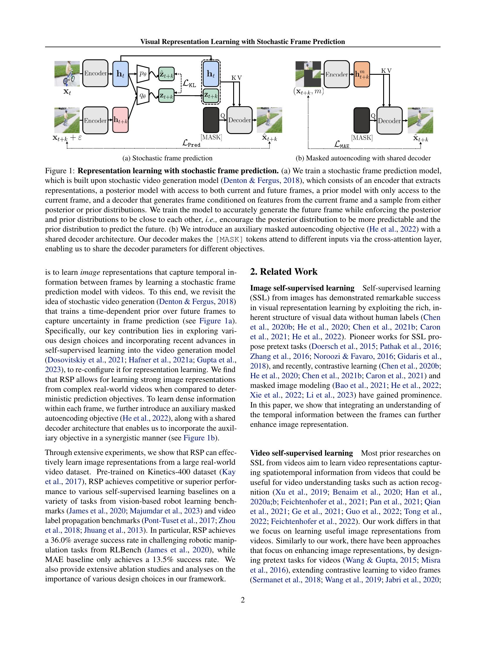 Visual Representation Learning with Stochastic Frame Prediction - 智源社区论文