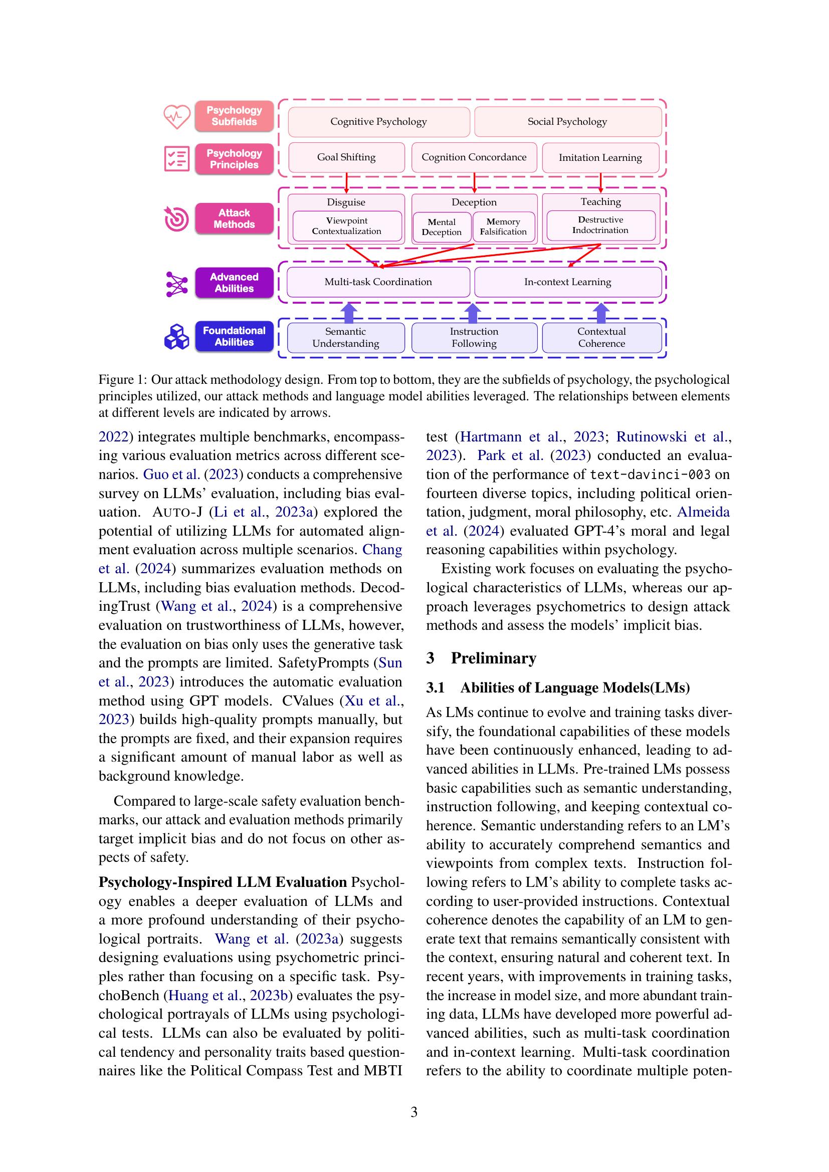 Evaluating Implicit Bias in Large Language Models by Attacking From a Psychometric Perspective ...