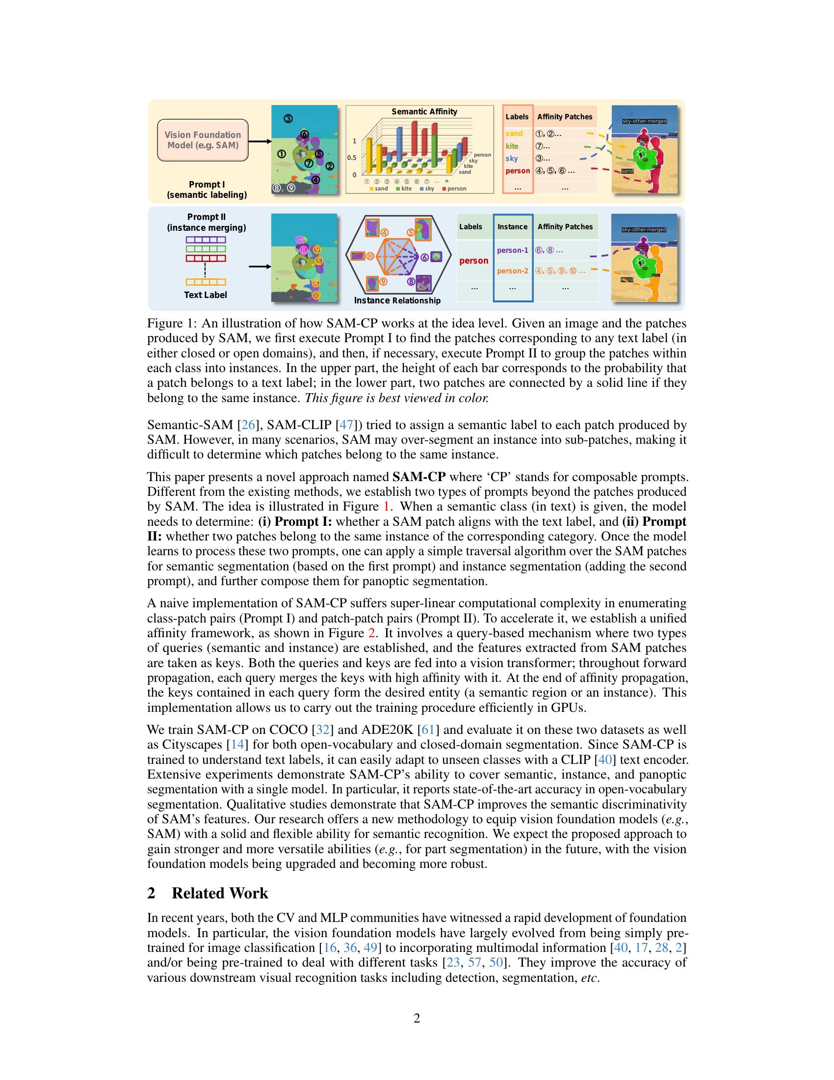SAM-CP: Marrying SAM with Composable Prompts for Versatile Segmentation ...