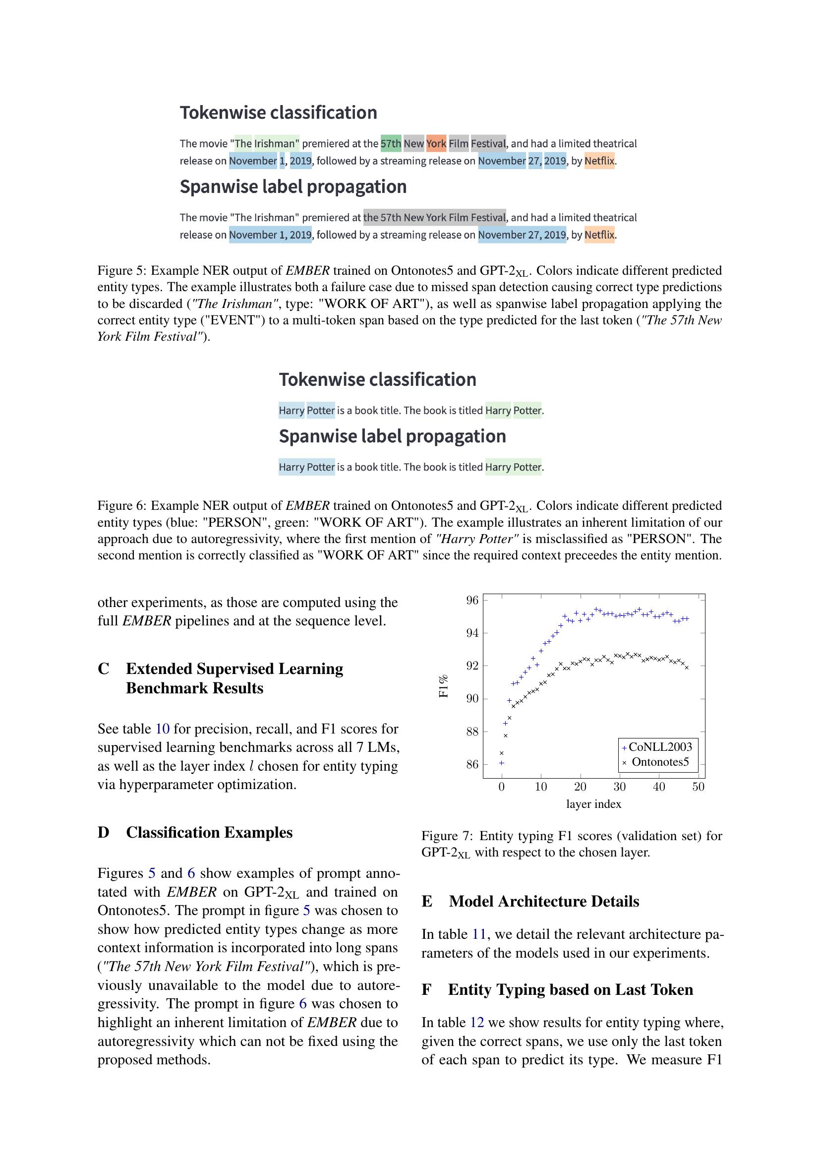 Embedded Named Entity Recognition using Probing Classifiers - 智源社区论文