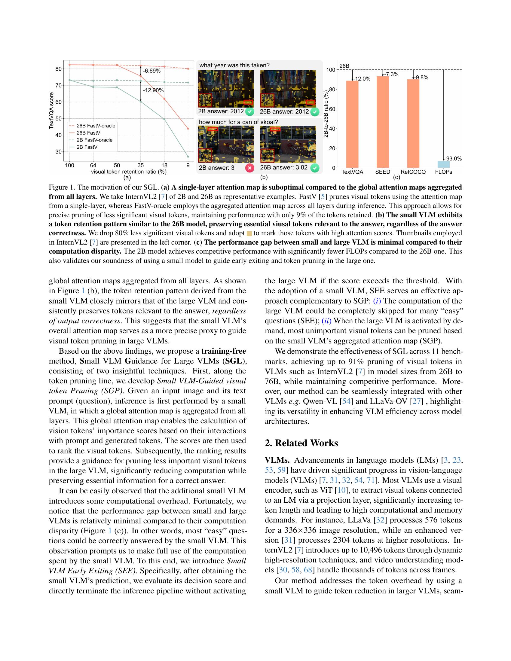 A Stitch in Time Saves Nine: Small VLM is a Precise Guidance for ...
