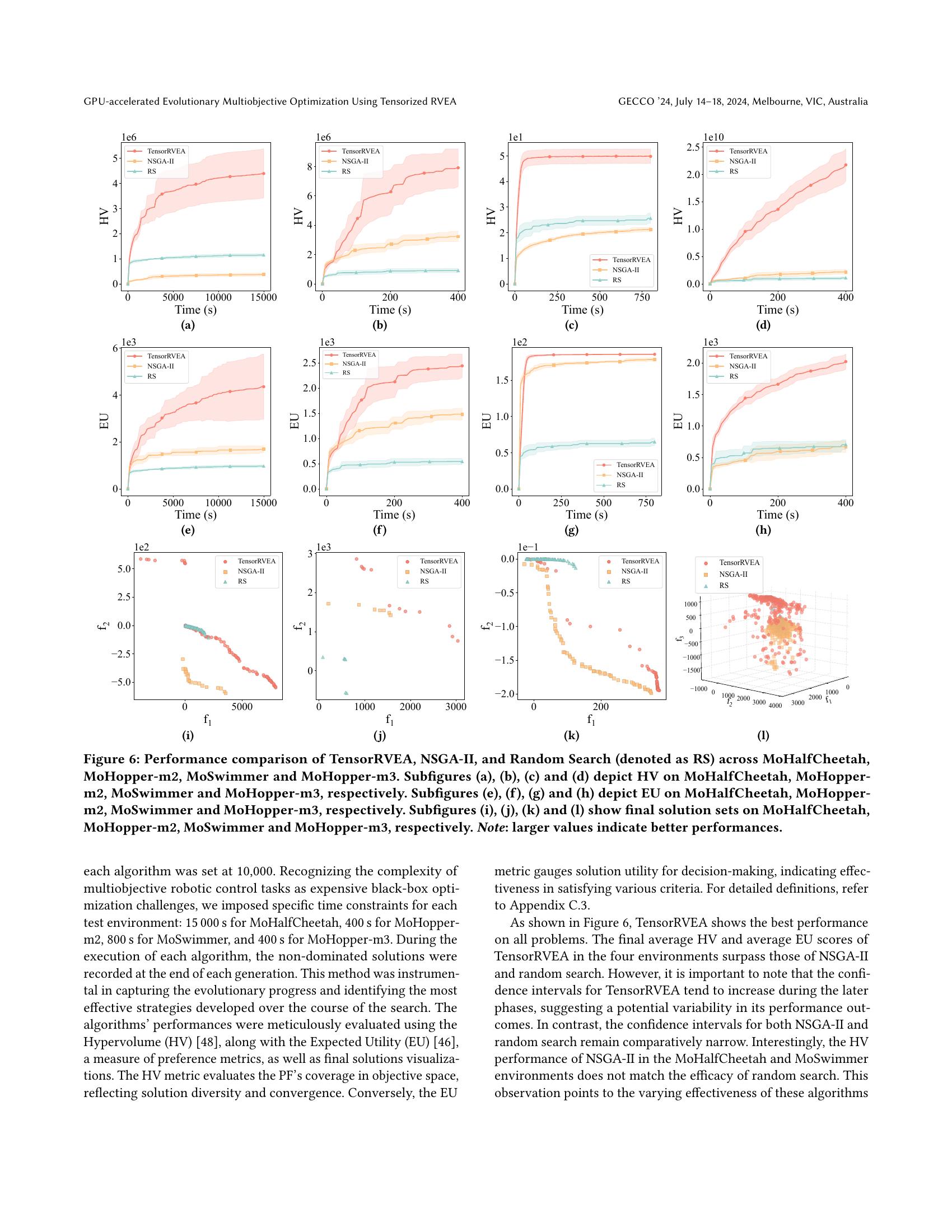 GPU-accelerated Evolutionary Multiobjective Optimization Using Tensorized RVEA - 智源社区论文