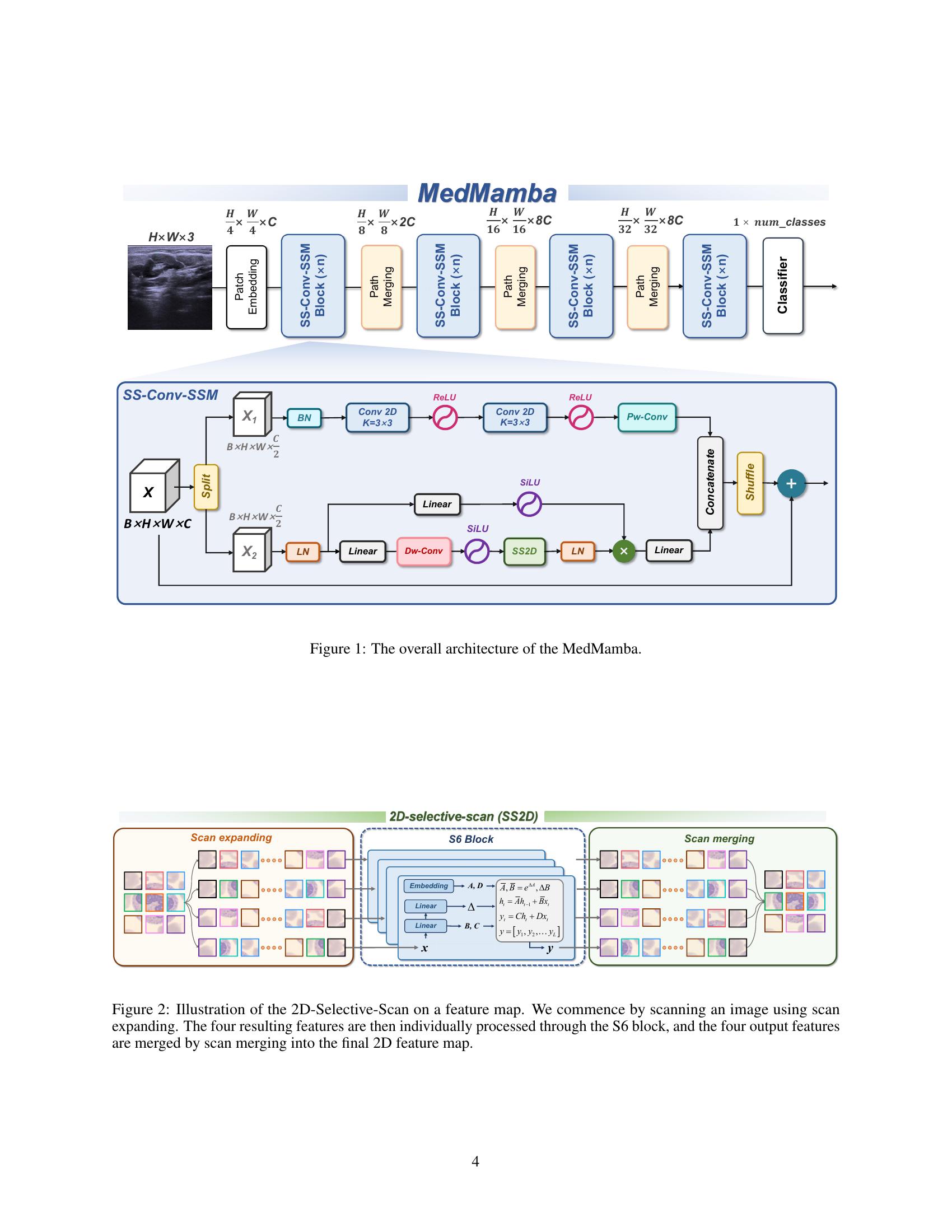 MedMamba: Vision Mamba for Medical Image Classification - 智源社区论文