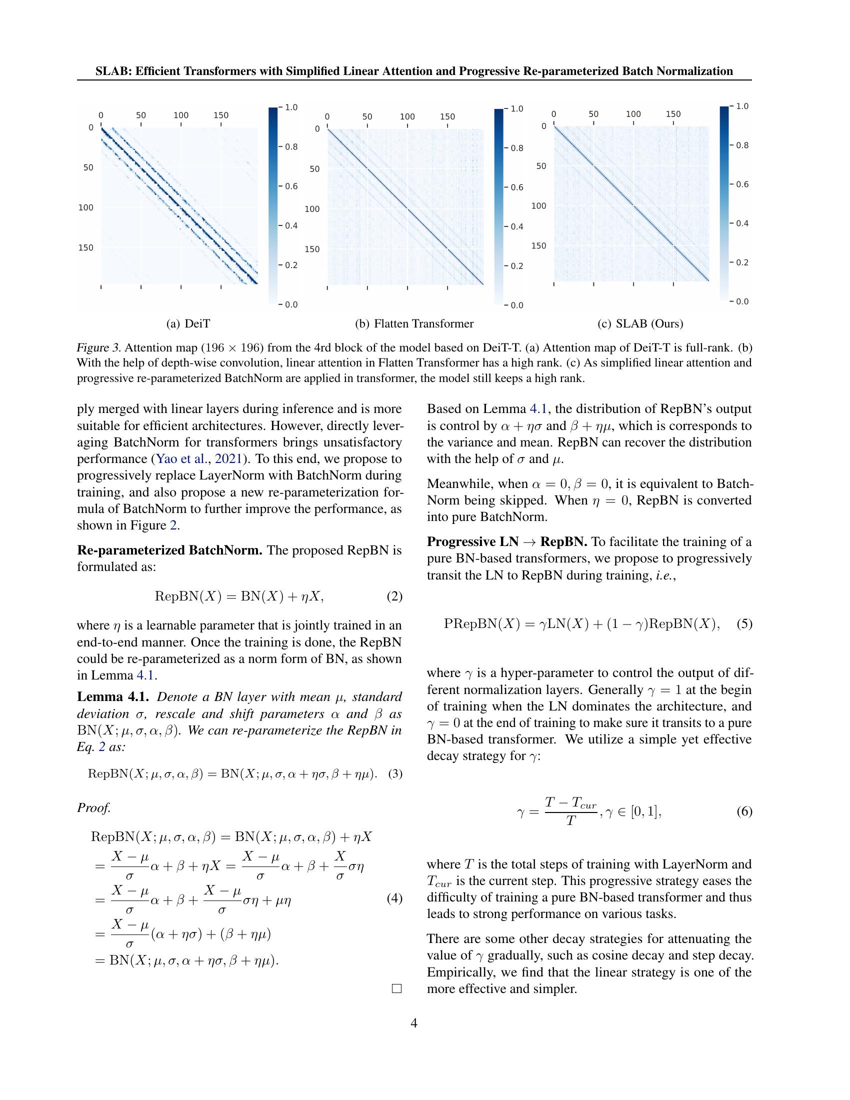 SLAB: Efficient Transformers with Simplified Linear Attention and Progressive Re-parameterized ...