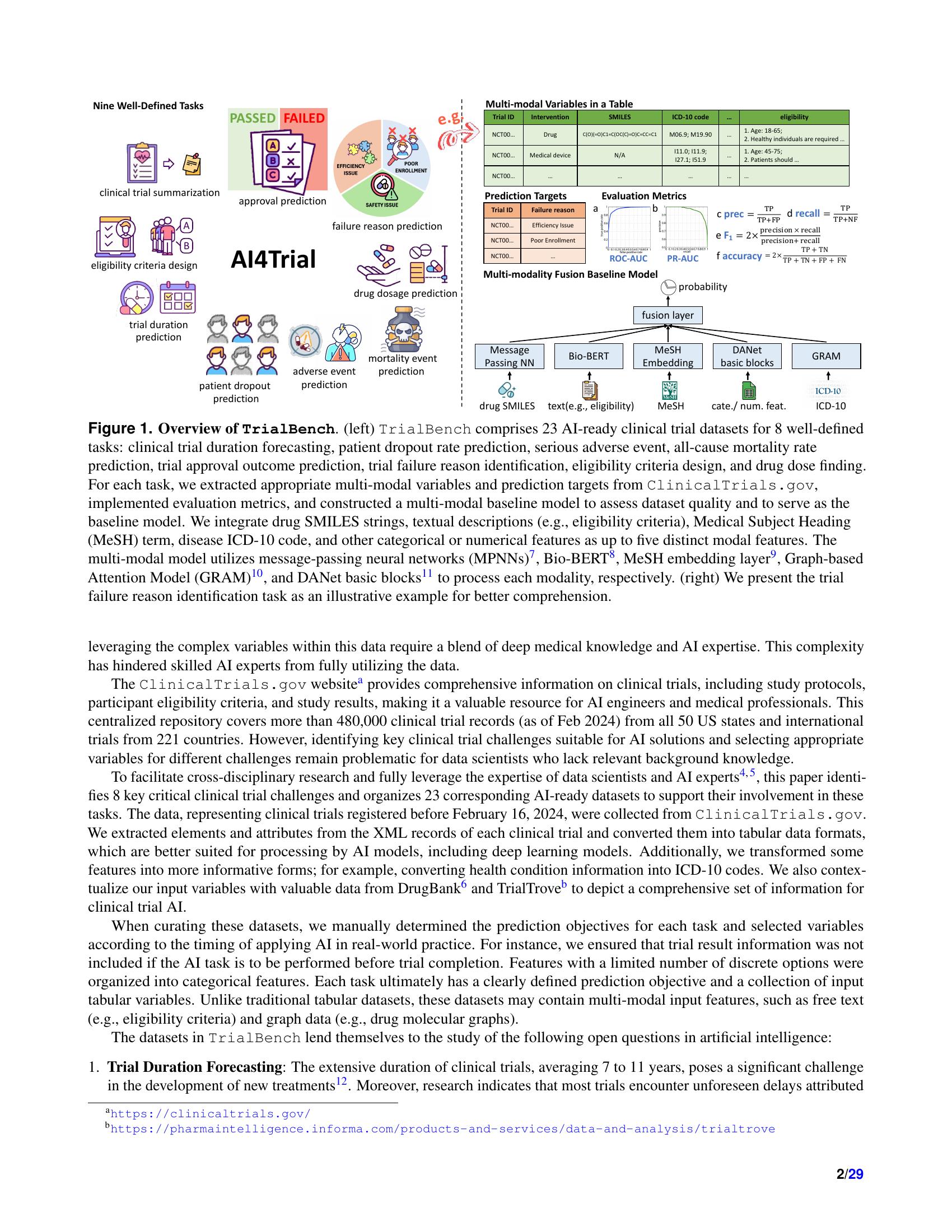 TrialBench: Multi-Modal Artificial Intelligence-Ready Clinical Trial Datasets - 智源社区论文