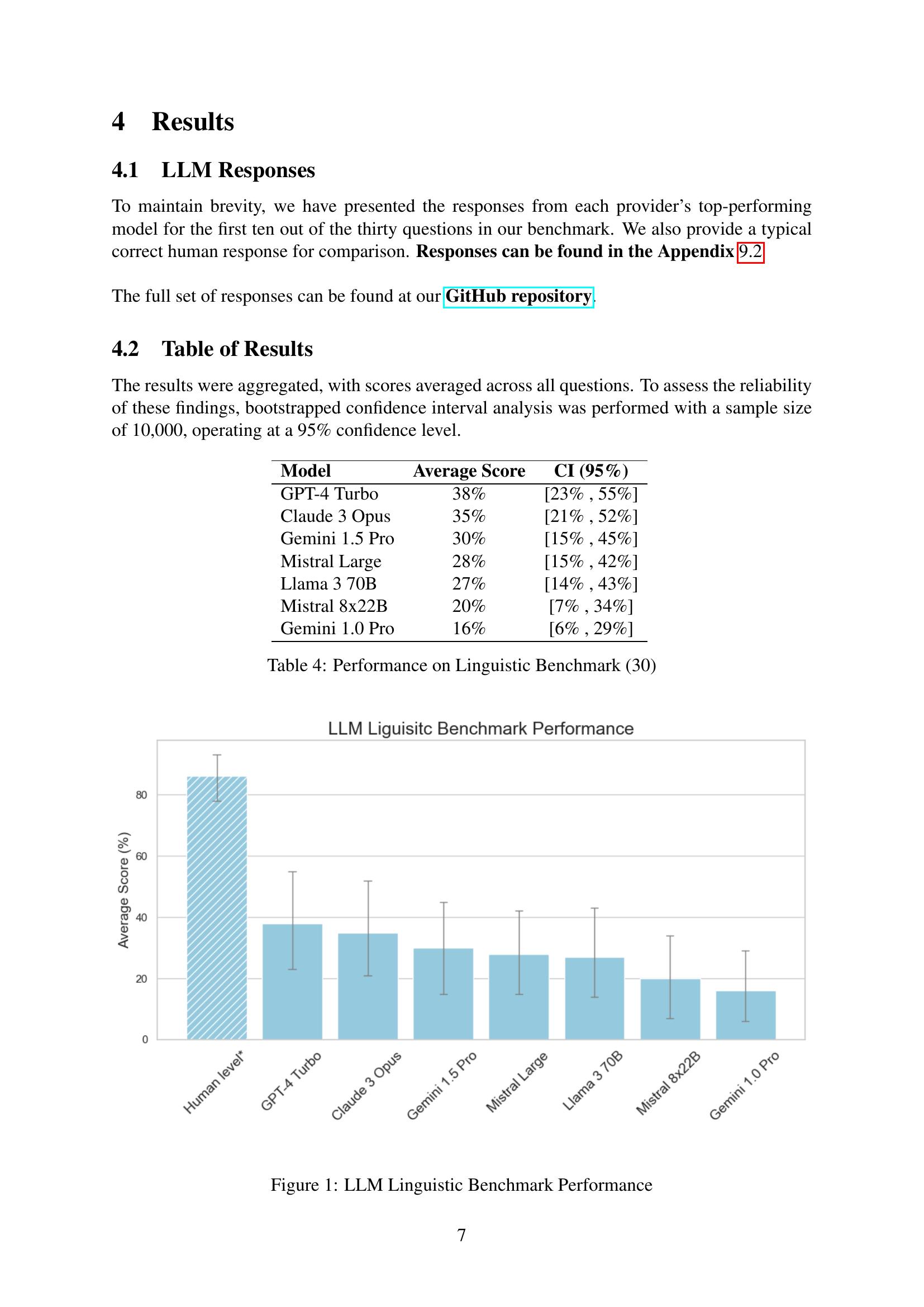 Easy Problems That LLMs Get Wrong - 智源社区论文