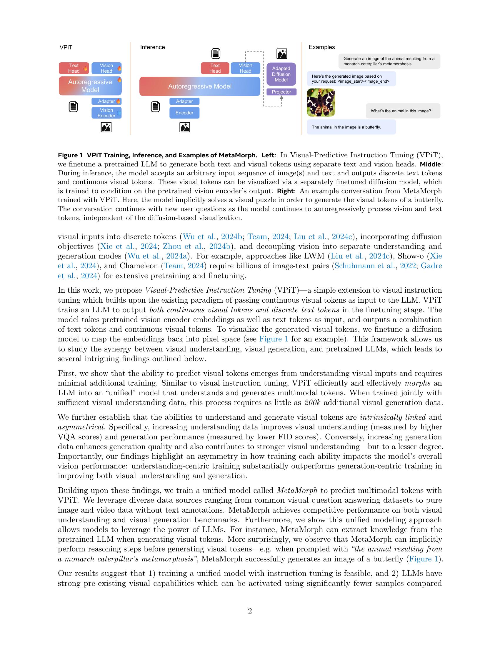 MetaMorph: Multimodal Understanding and Generation via Instruction ...