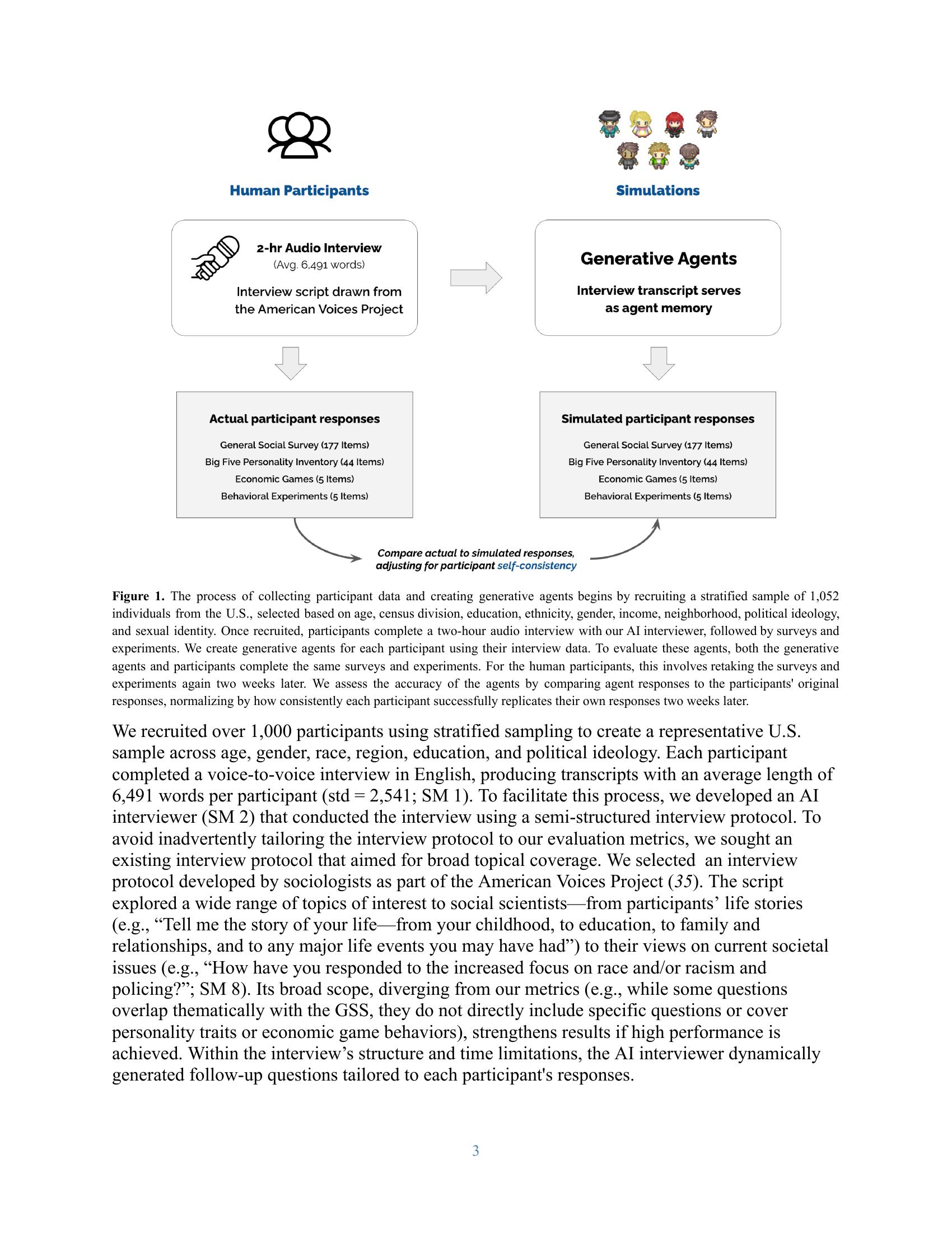 Generative Agent Simulations of 1,000 People - 智源社区论文