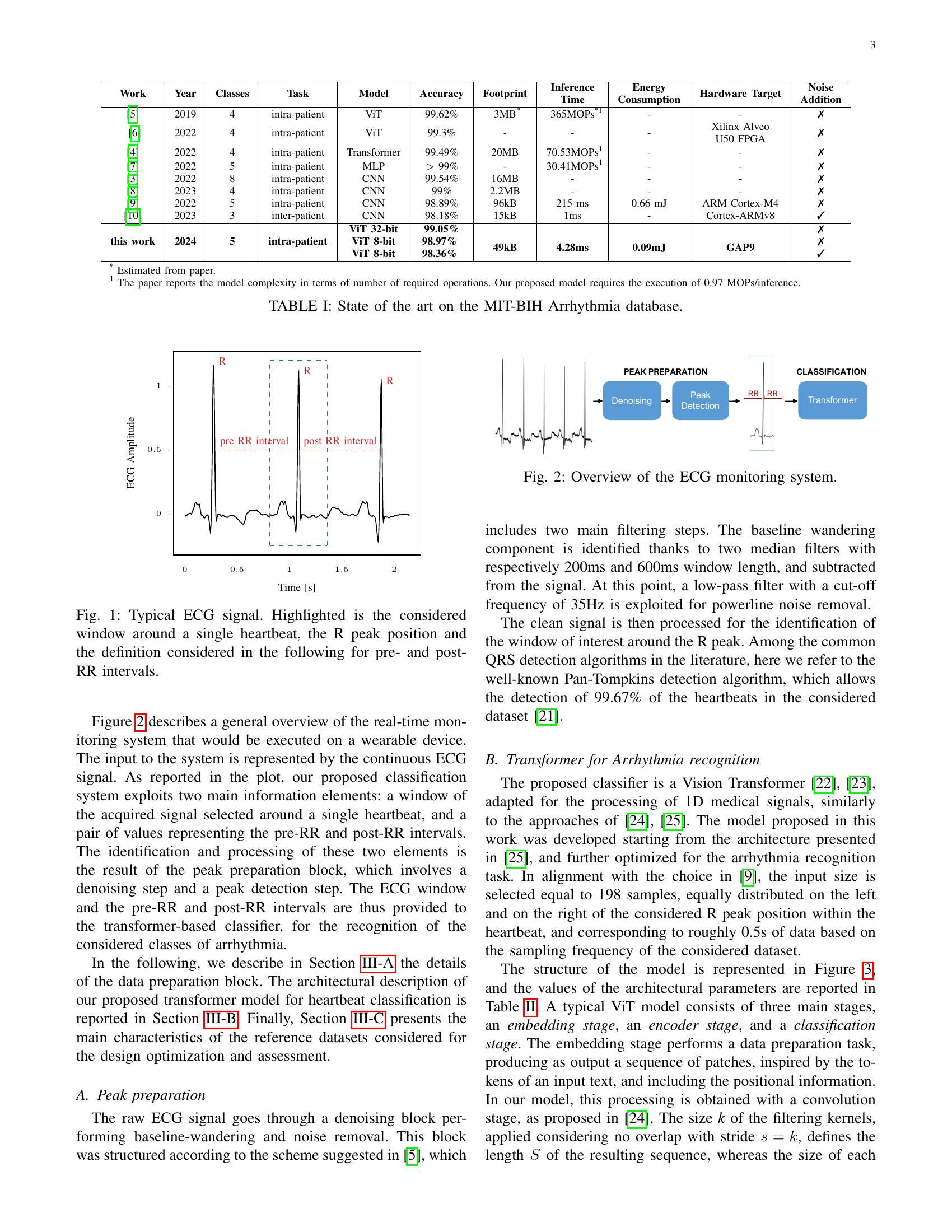 A Noisy Beat is Worth 16 Words: a Tiny Transformer for Low-Power Arrhythmia Classification on ...