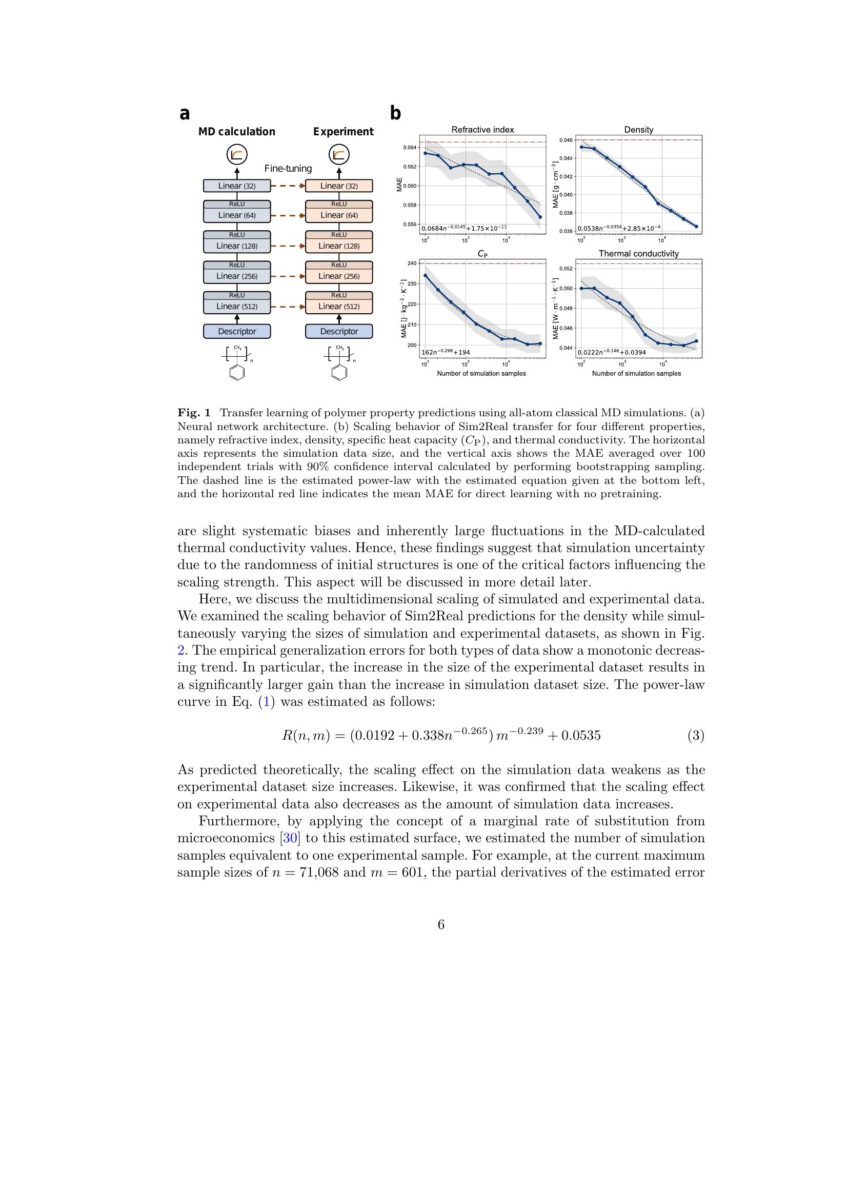 Scaling Law of Sim2Real Transfer Learning in Expanding Computational Materials Databases for ...