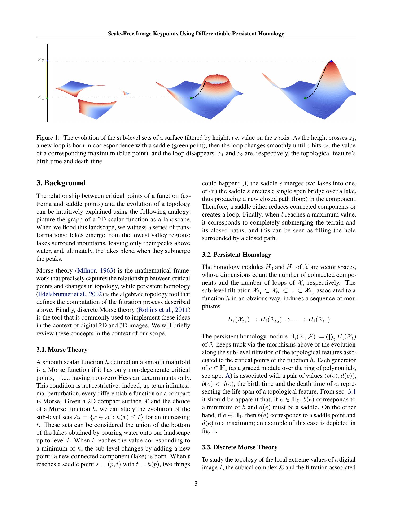 Scale-Free Image Keypoints Using Differentiable Persistent Homology - 智 ...