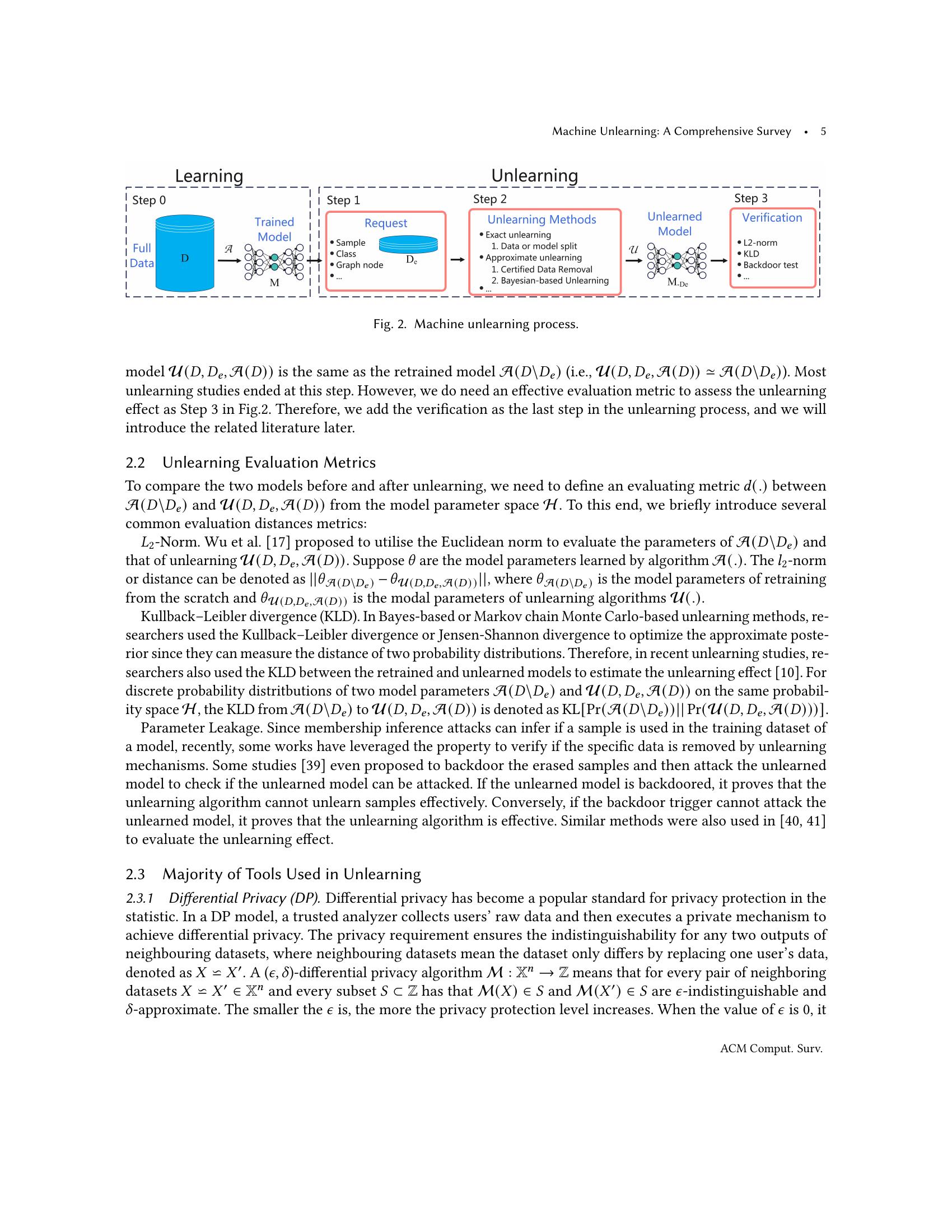 Machine Unlearning: A Comprehensive Survey - 智源社区论文