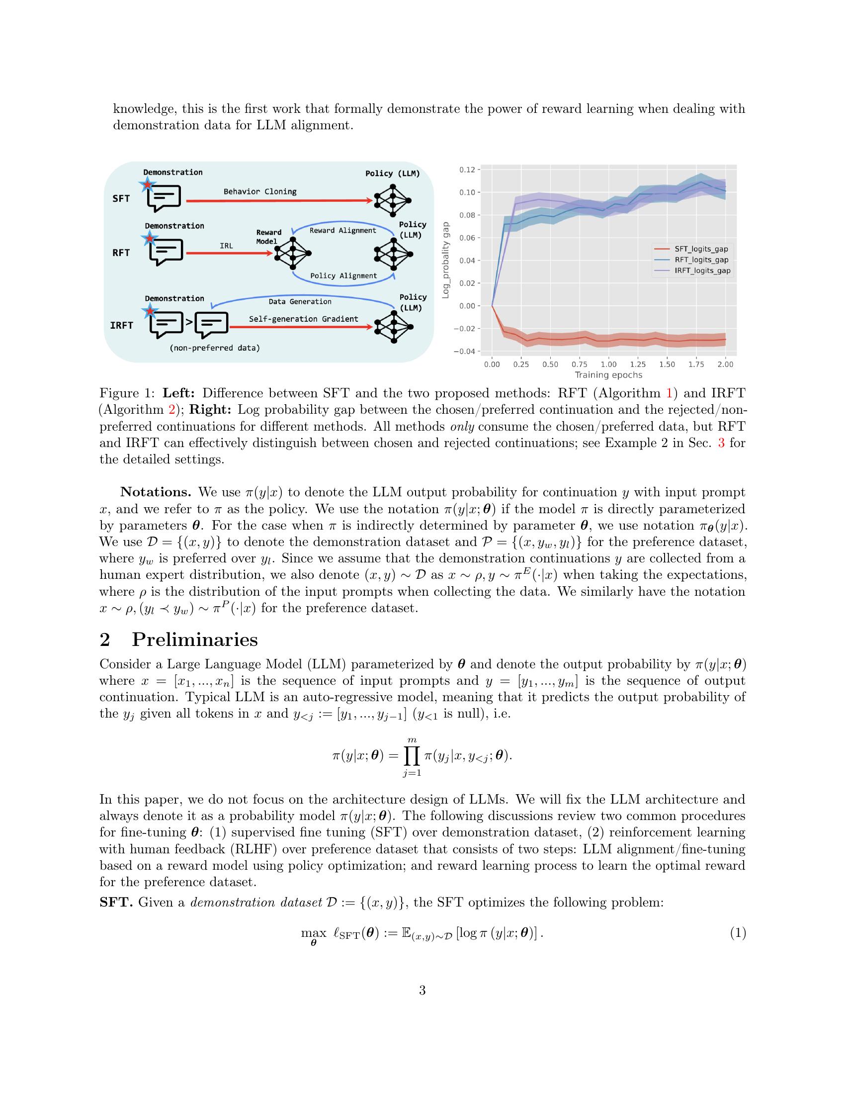 Getting More Juice Out of the SFT Data: Reward Learning from Human Demonstration Improves SFT ...