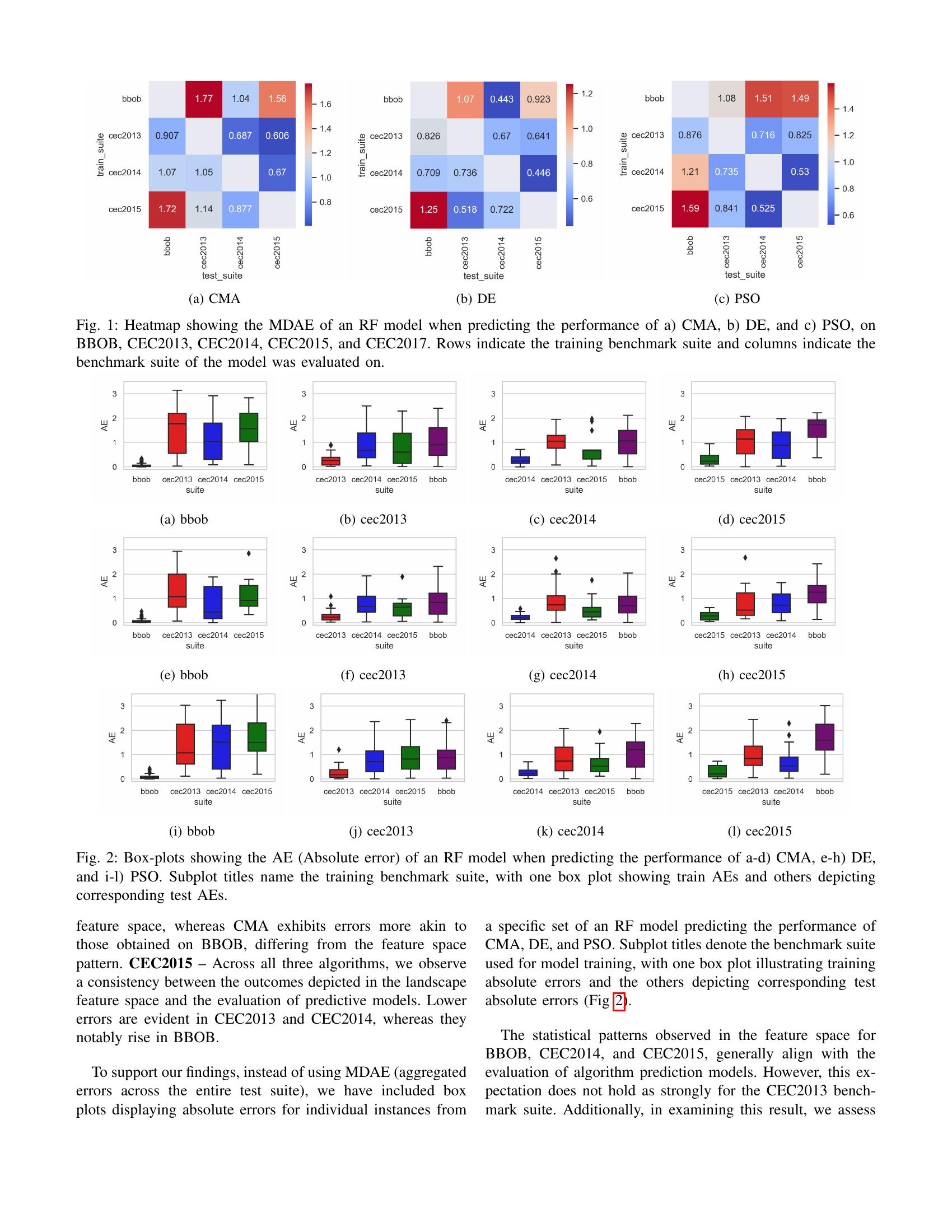 Generalization Ability of Feature-based Performance Prediction Models: A Statistical Analysis ...