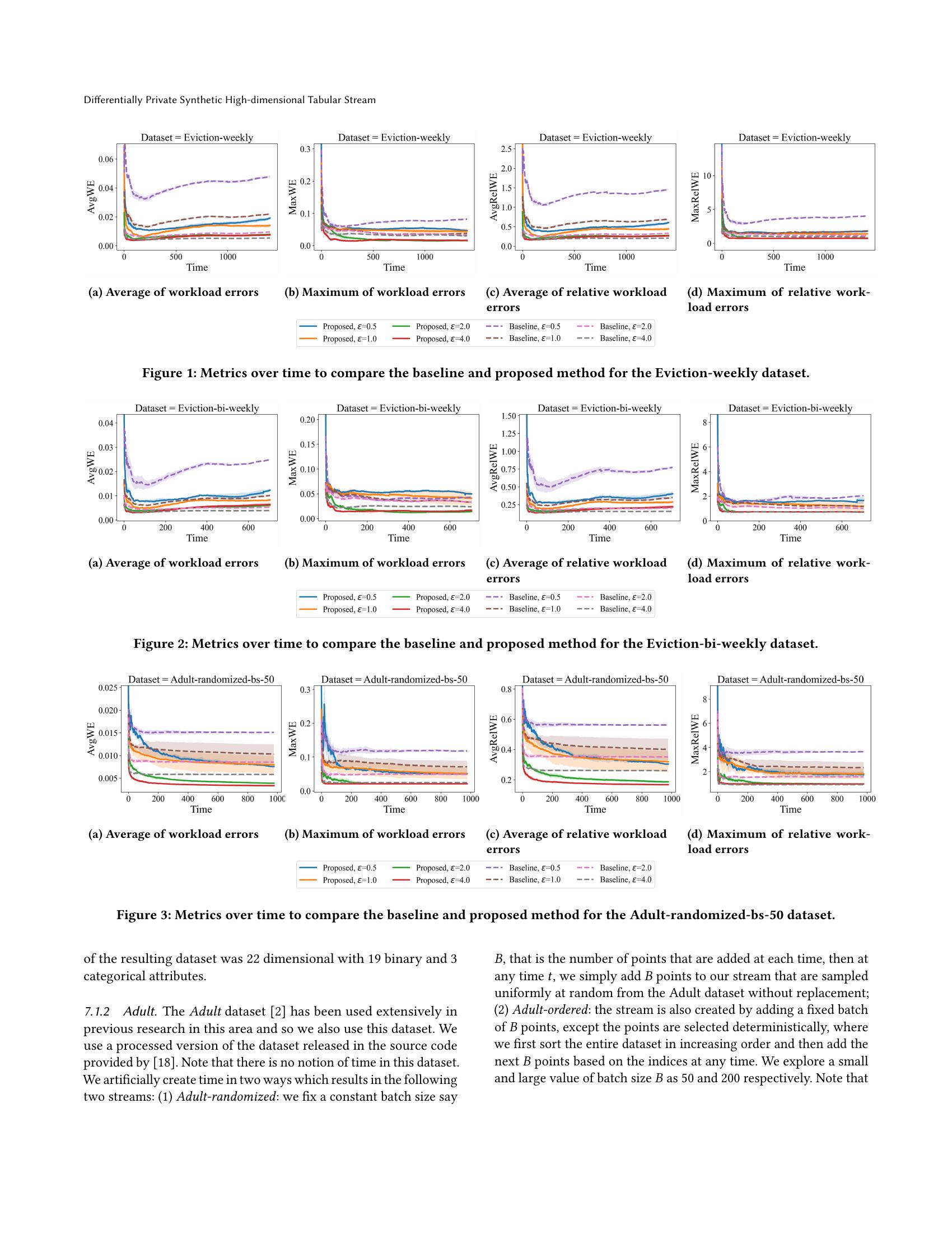Differentially Private Synthetic High-dimensional Tabular Stream - 智源社区论文