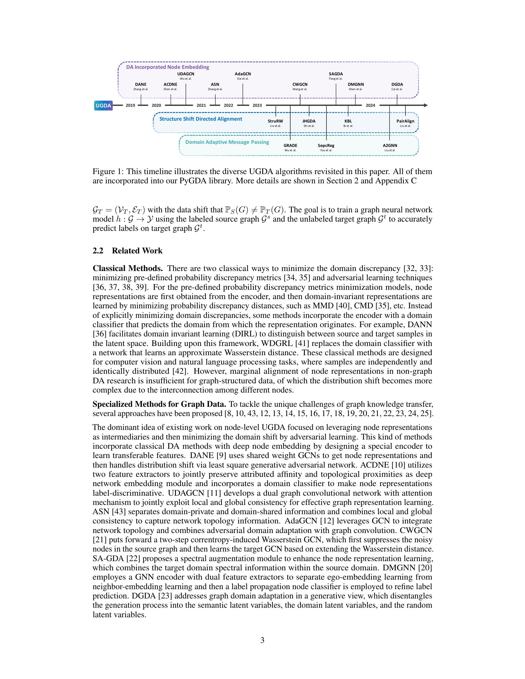 Revisiting, Benchmarking and Understanding Unsupervised Graph Domain ...