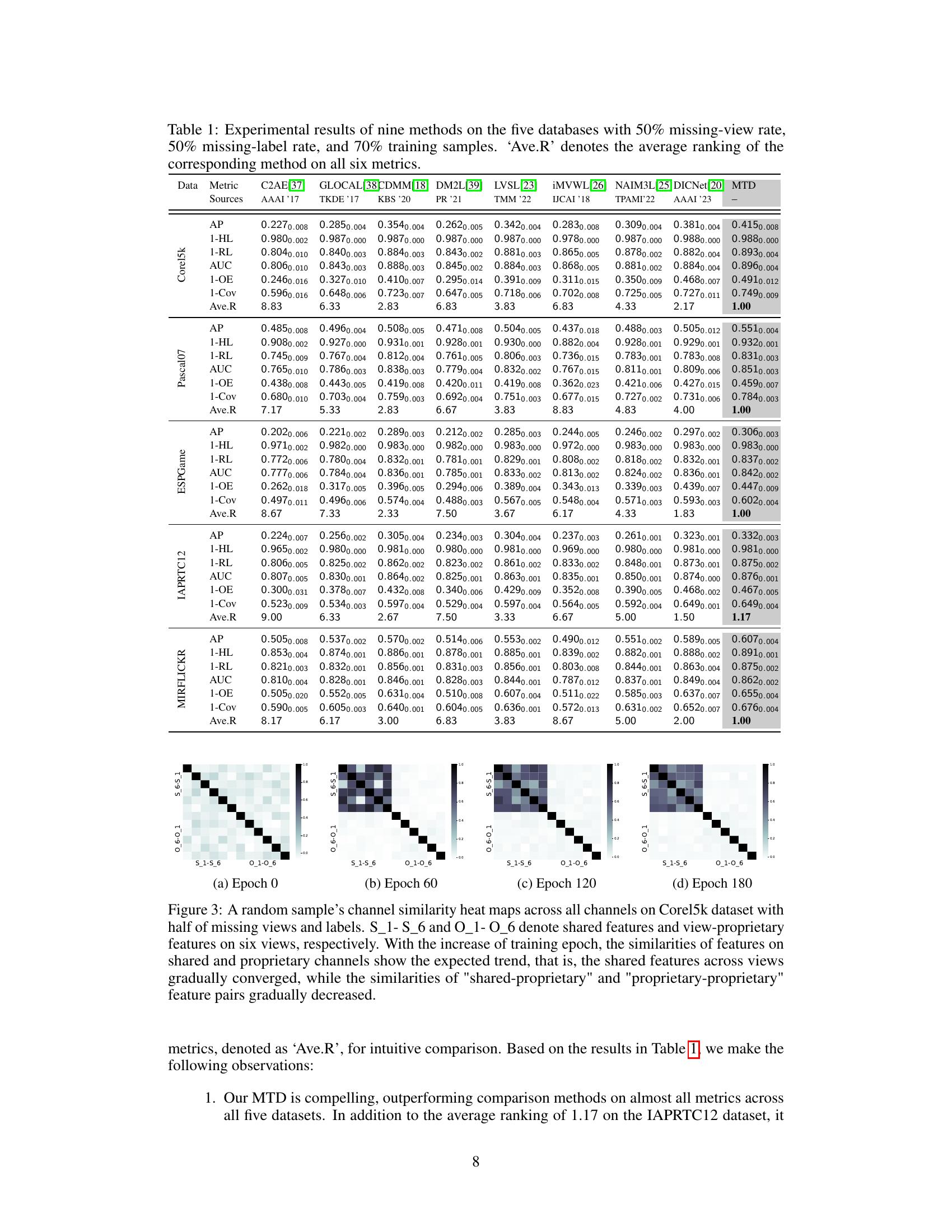 Masked Two-channel Decoupling Framework for Incomplete Multi-view Weak Multi-label Learning - 智源社区论文