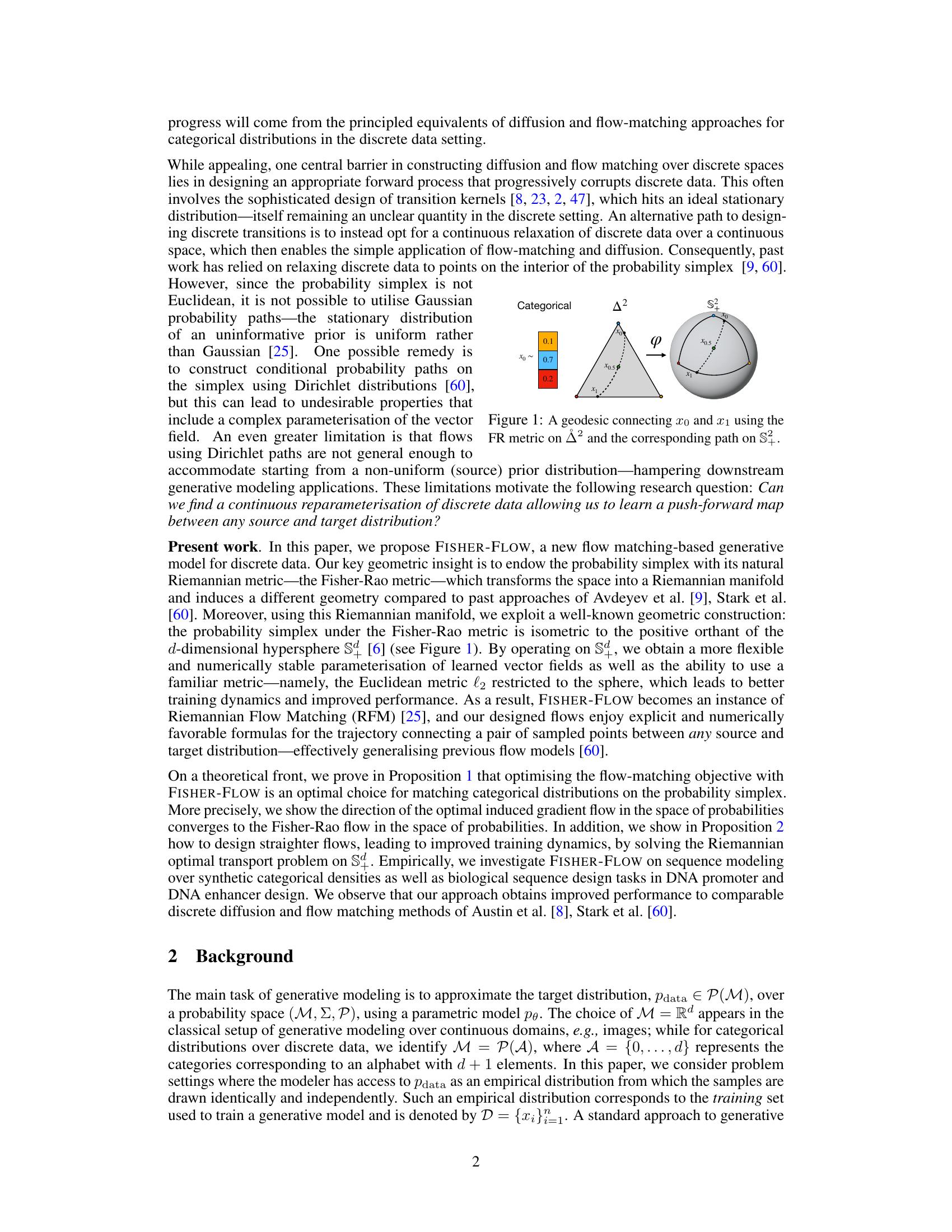 Fisher Flow Matching for Generative Modeling over Discrete Data - 智源社区论文