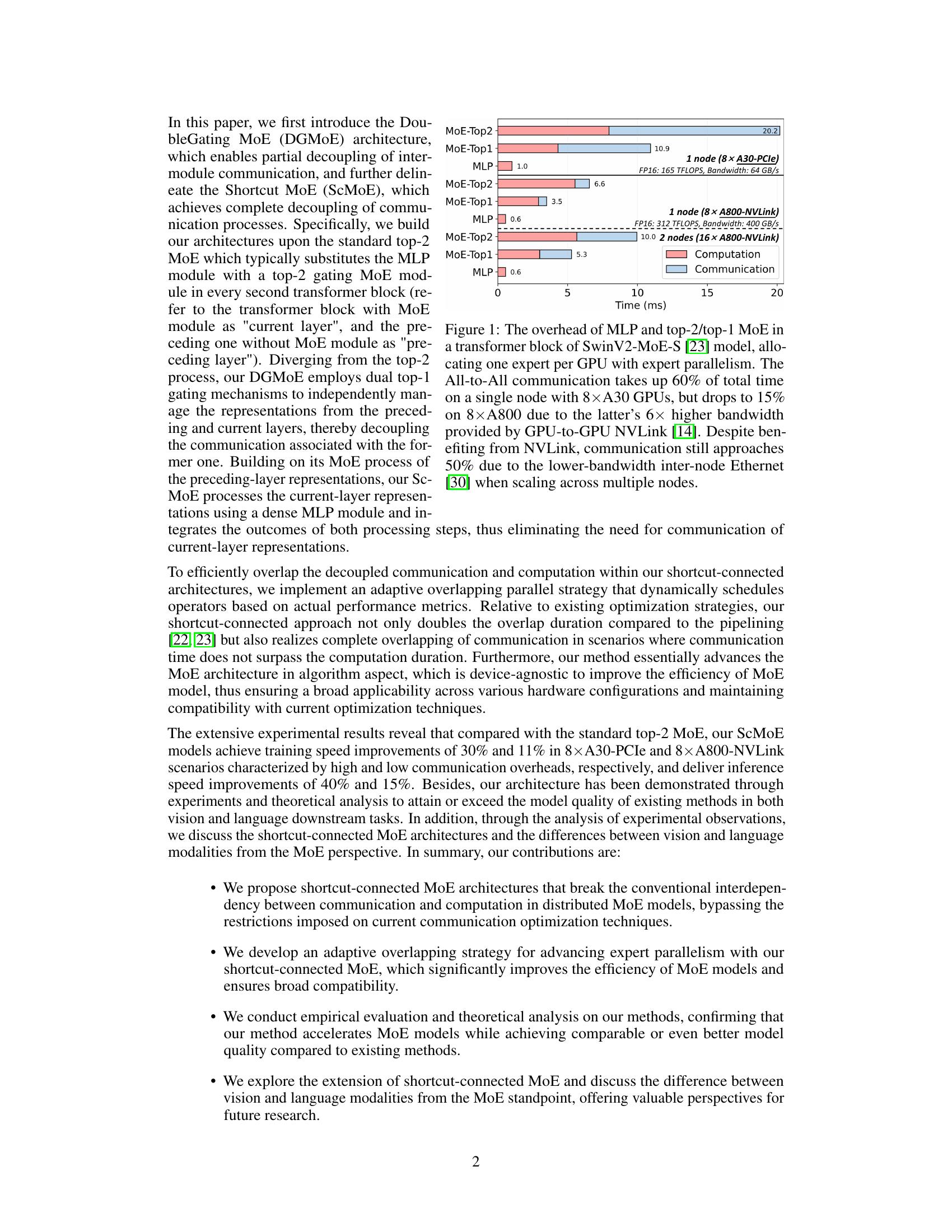 Shortcut-connected Expert Parallelism for Accelerating Mixture-of ...