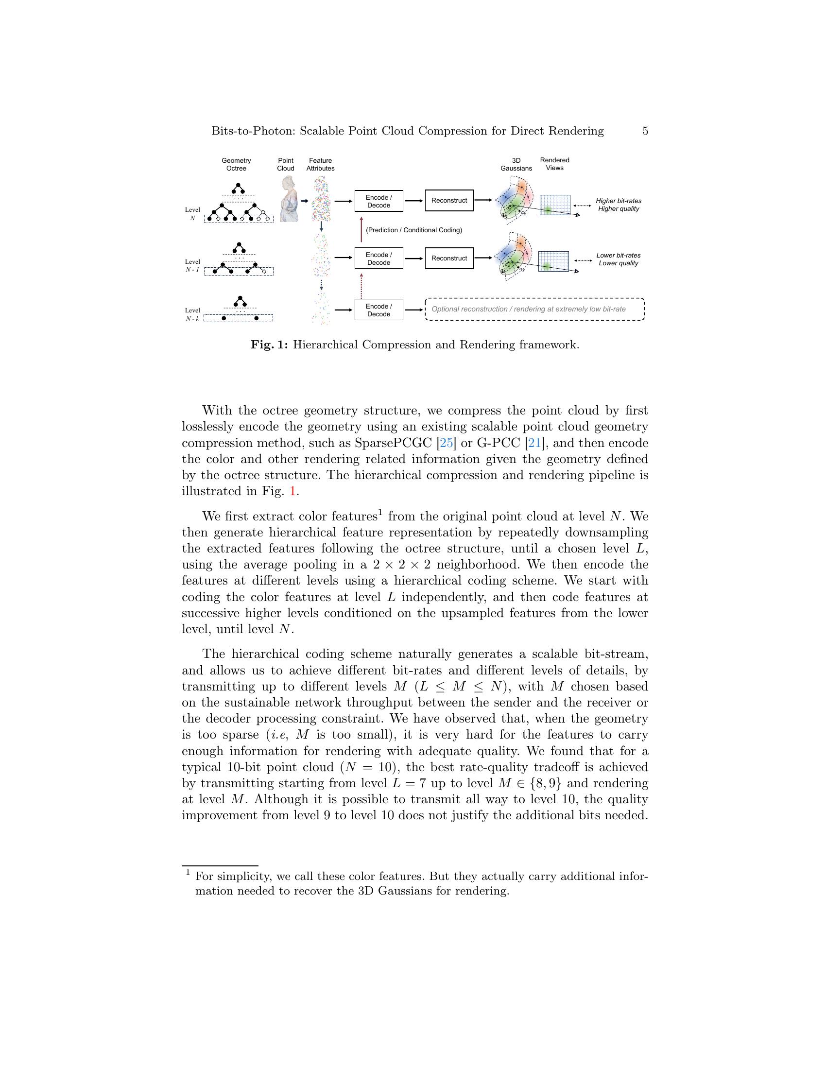 Bits-to-Photon: End-to-End Learned Scalable Point Cloud Compression for Direct Rendering - 智源社区论文