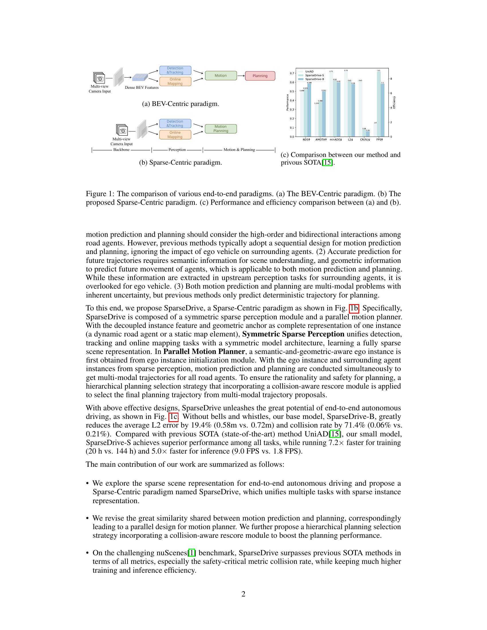 SparseDrive: End-to-End Autonomous Driving via Sparse Scene Representation - 智源社区论文