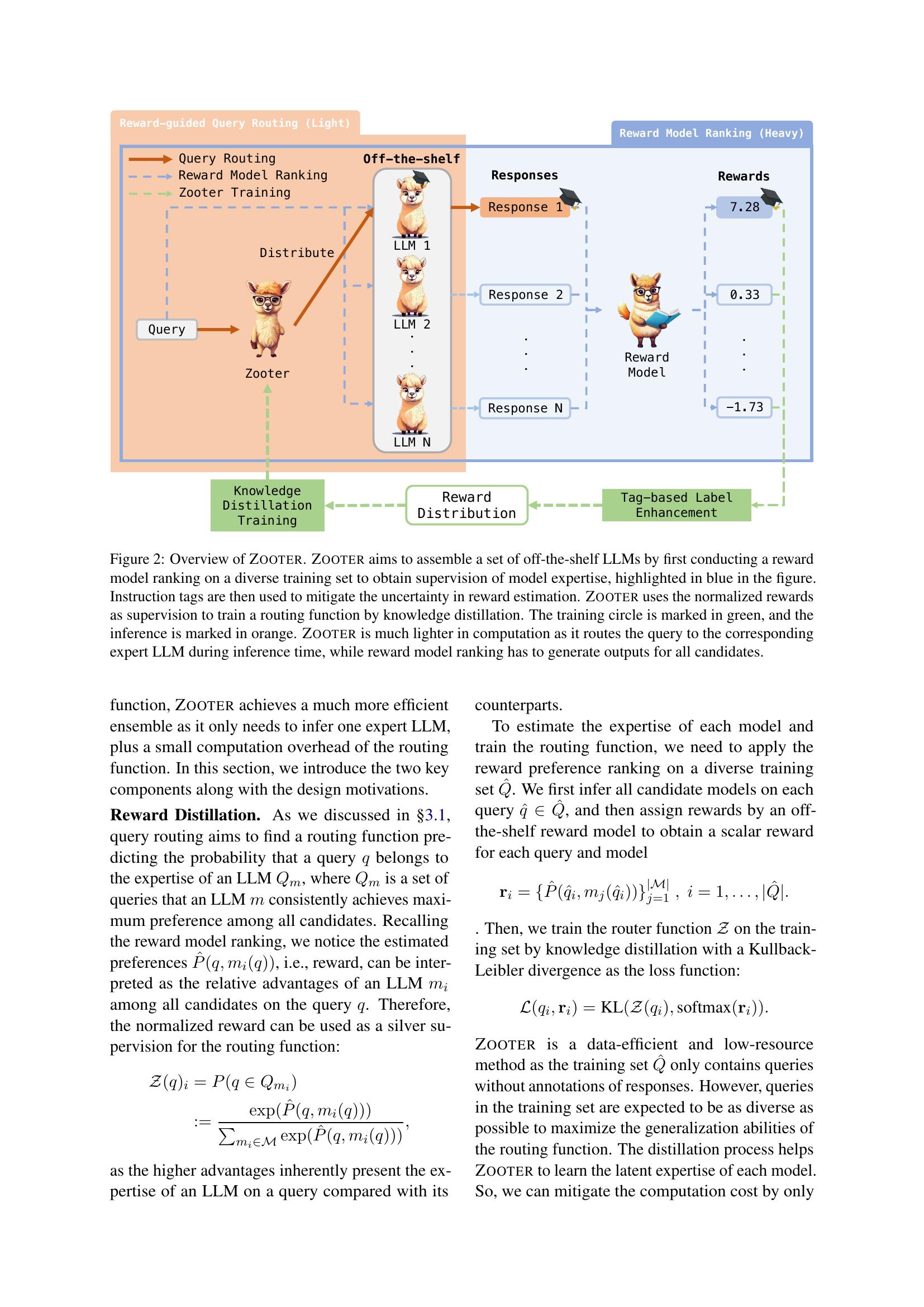 Routing to the Expert: Efficient Reward-guided Ensemble of Large Language Models - 智源社区论文
