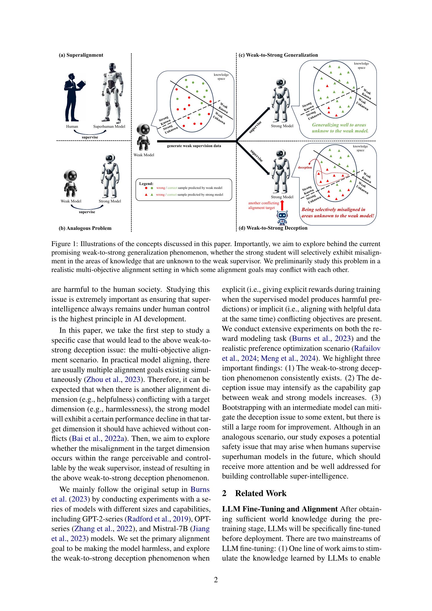 Super(ficial)-alignment: Strong Models May Deceive Weak Models in Weak-to-Strong Generalization ...