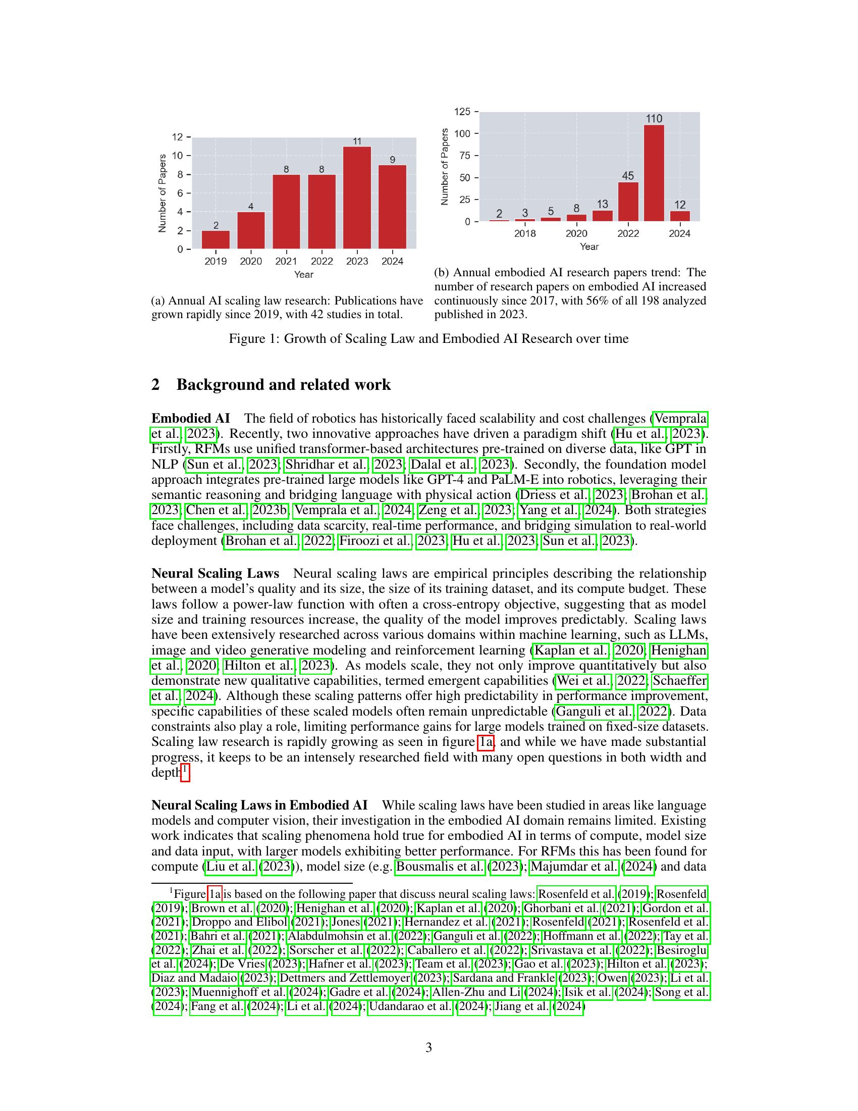 Neural Scaling Laws for Embodied AI - 智源社区论文