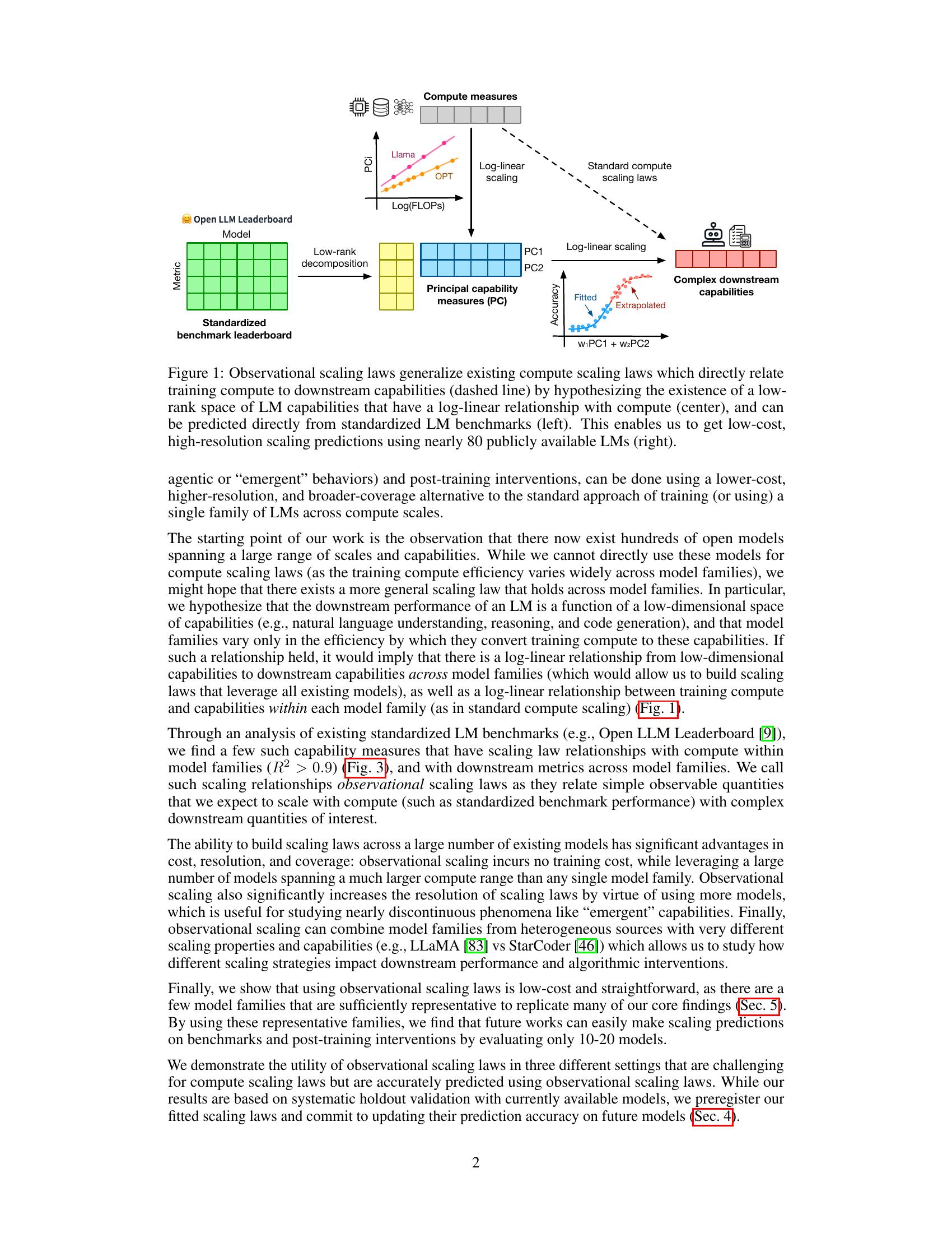 Observational Scaling Laws and the Predictability of Language Model Performance - 智源社区论文