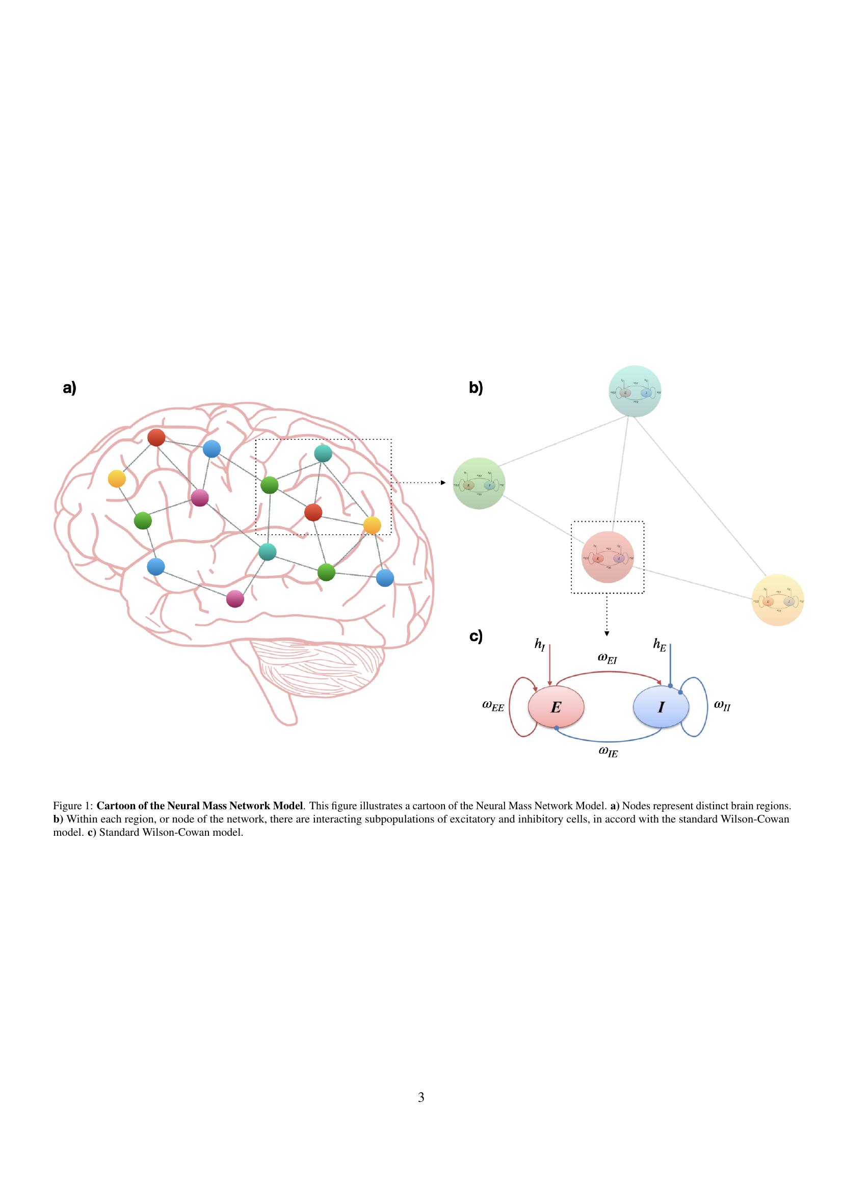 Learning in Wilson-Cowan model for metapopulation - 智源社区论文
