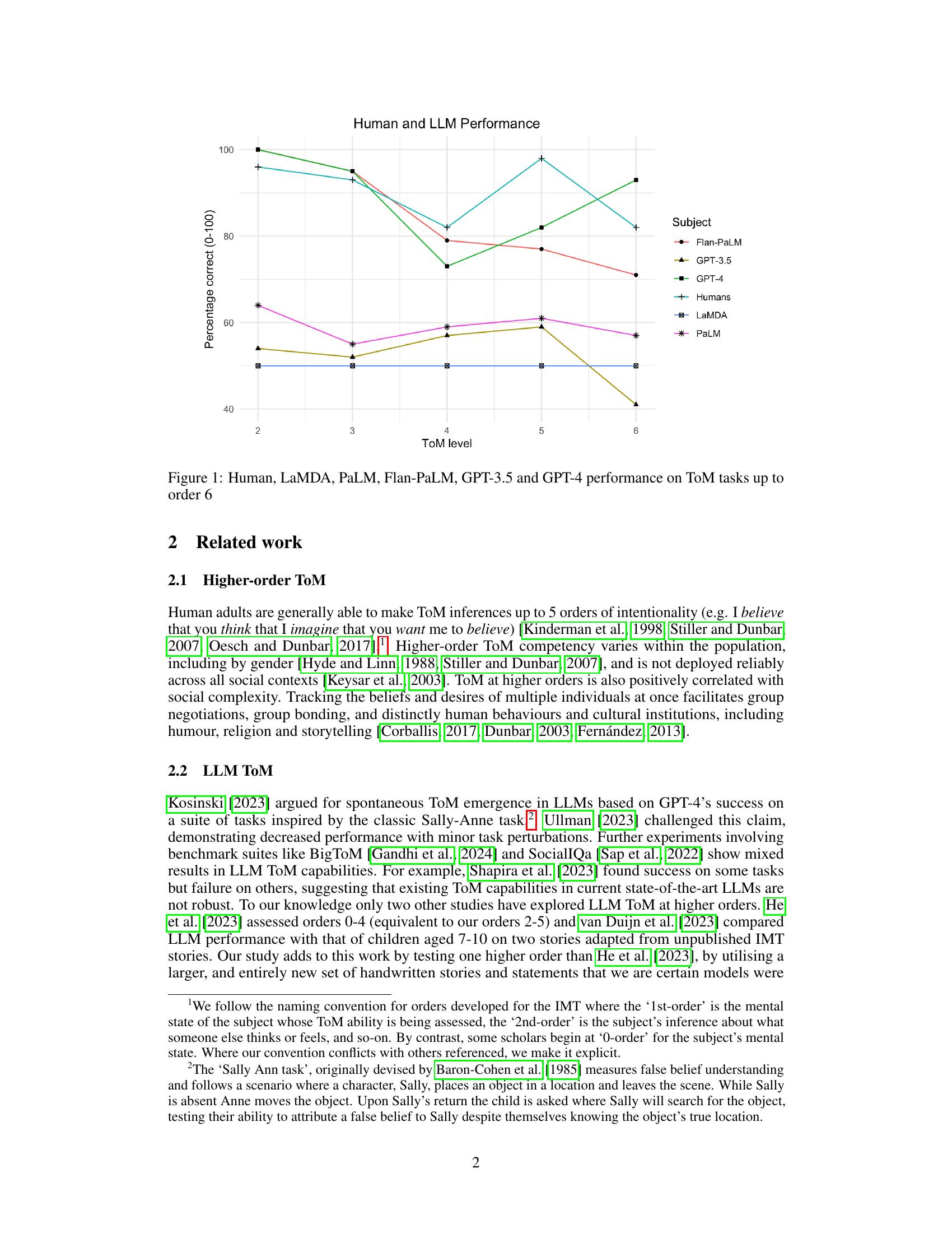 LLMs achieve adult human performance on higher-order theory of mind ...
