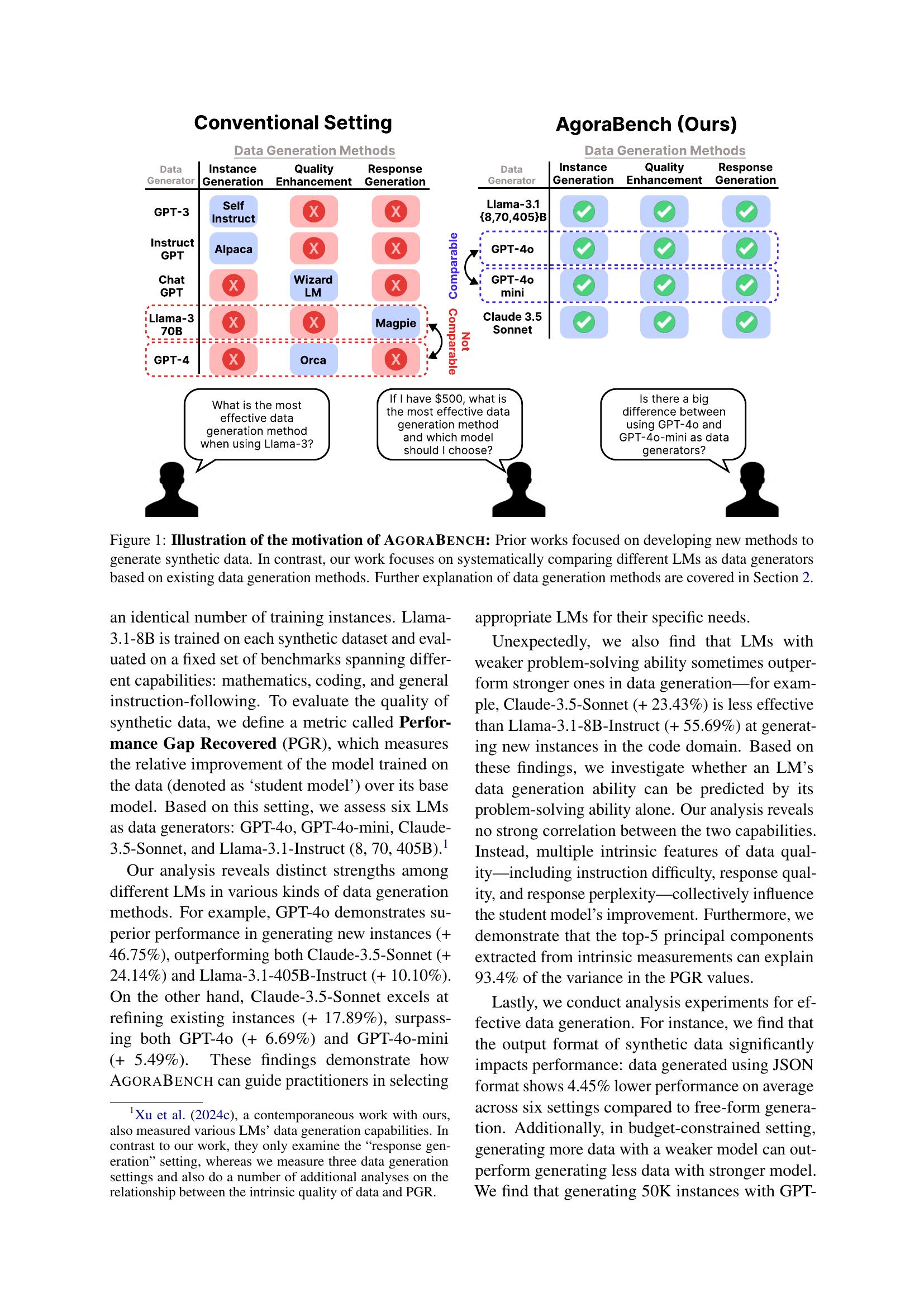 Evaluating Language Models as Synthetic Data Generators - 智源社区论文