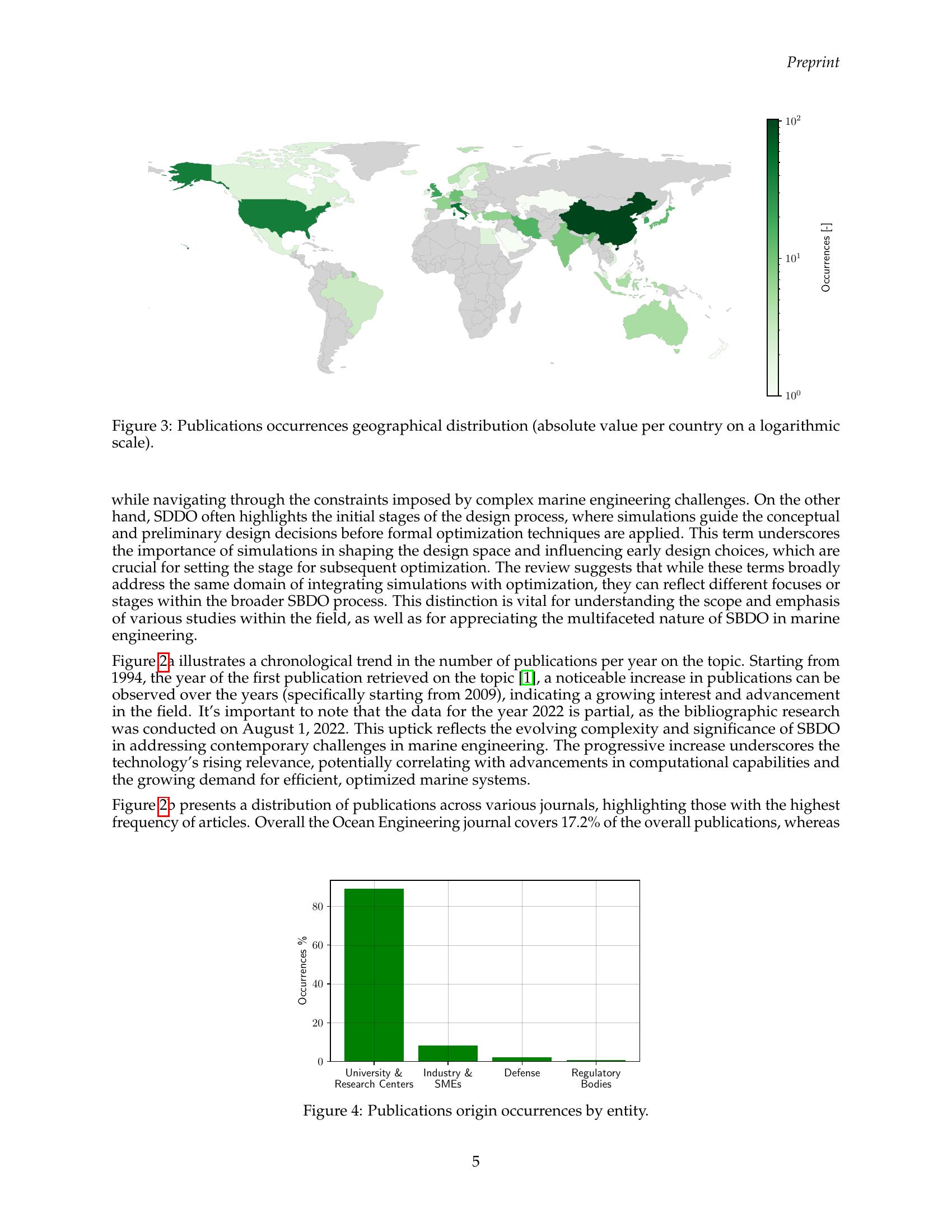 A Scoping Review on Simulation-based Design Optimization in Marine ...