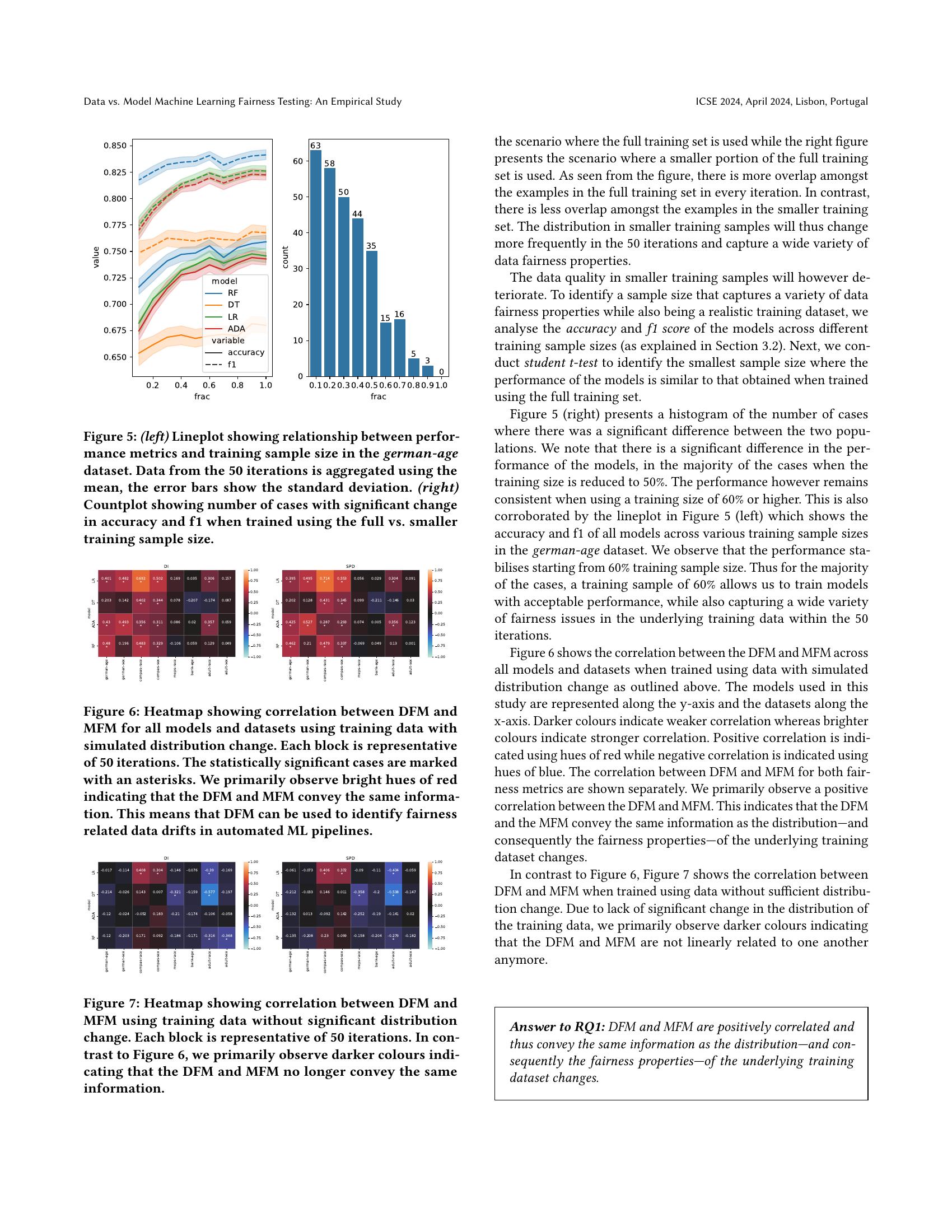 Data vs. Model Machine Learning Fairness Testing: An Empirical Study ...