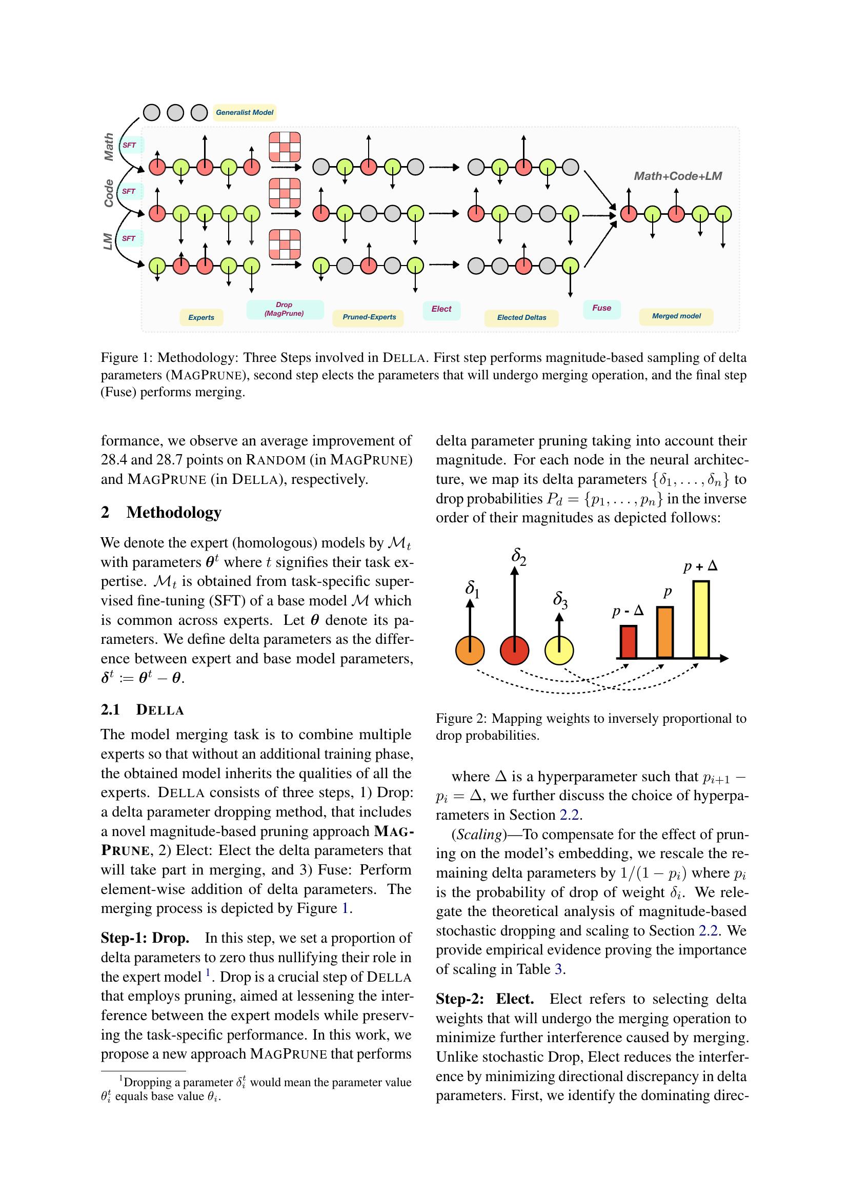 DELLA-Merging: Reducing Interference in Model Merging through Magnitude-Based Sampling - 智源社区论文