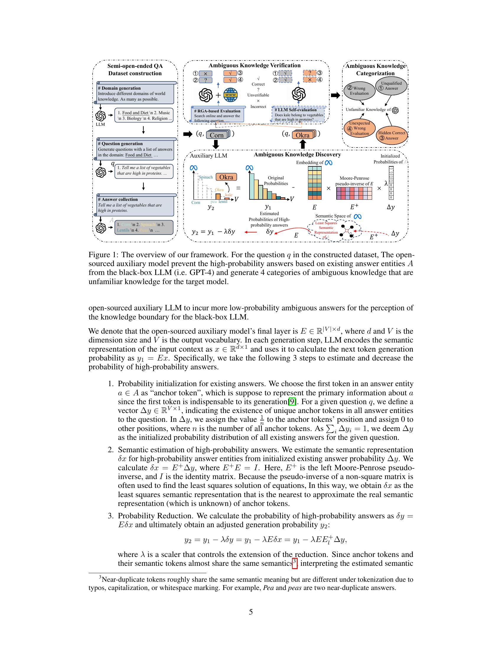 Perception of Knowledge Boundary for Large Language Models through Semi-open-ended Question ...