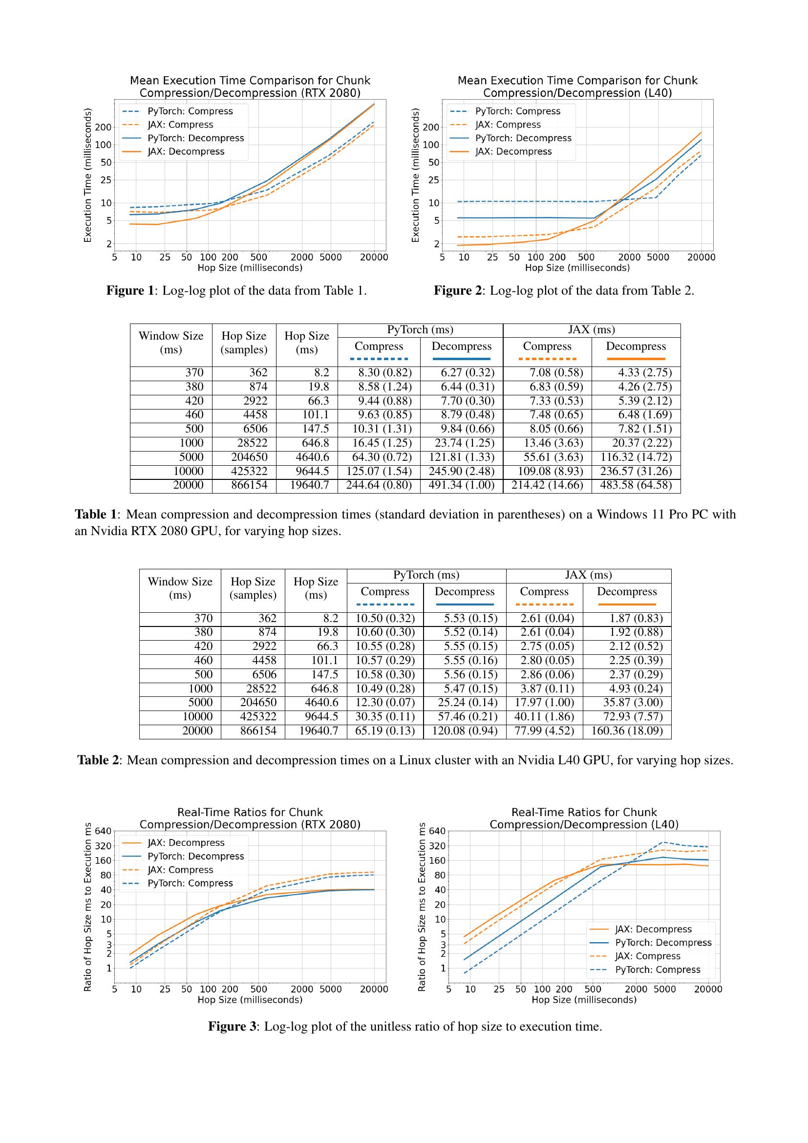 DAC-JAX: A JAX Implementation of the Descript Audio Codec - 智源社区论文