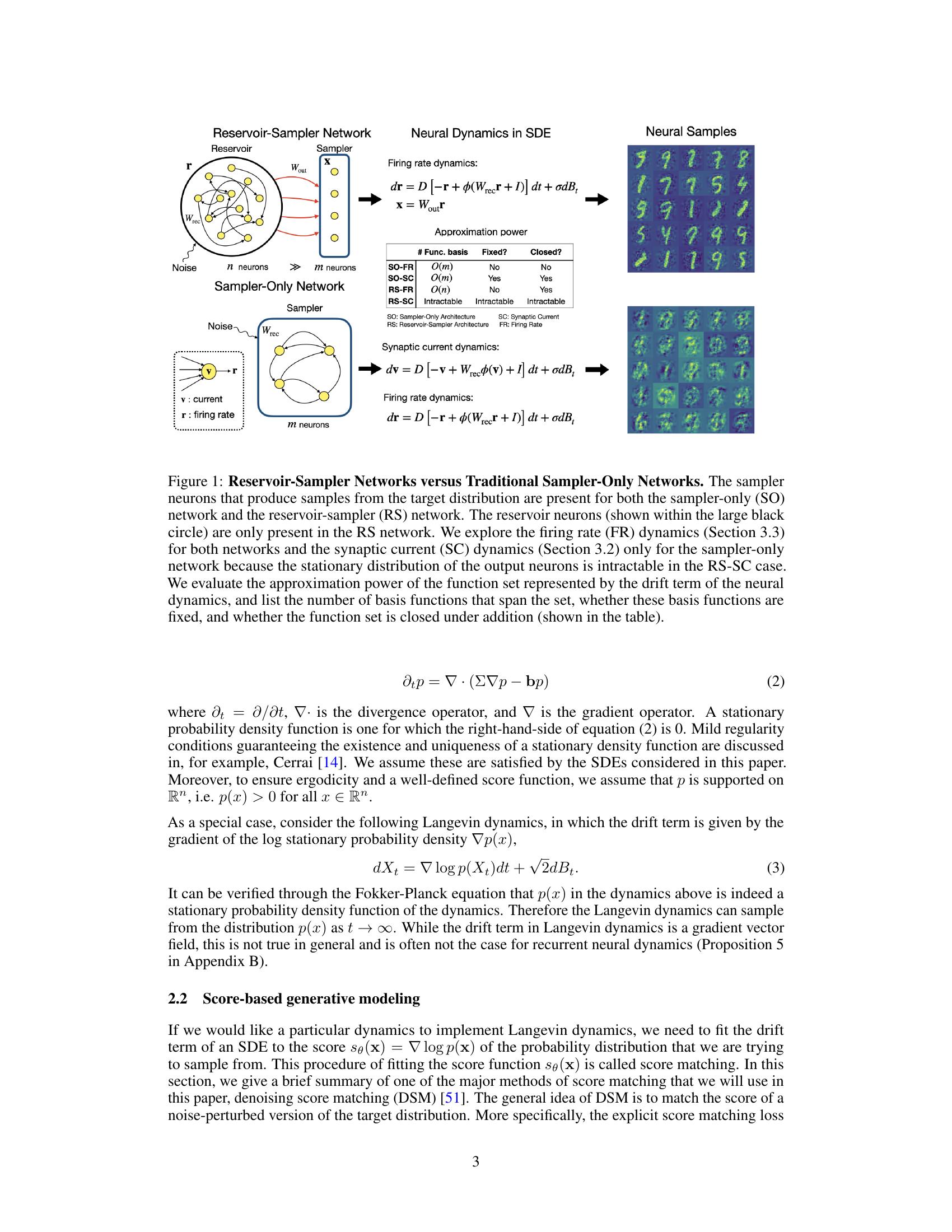 Expressive probabilistic sampling in recurrent neural networks - 智源社区论文