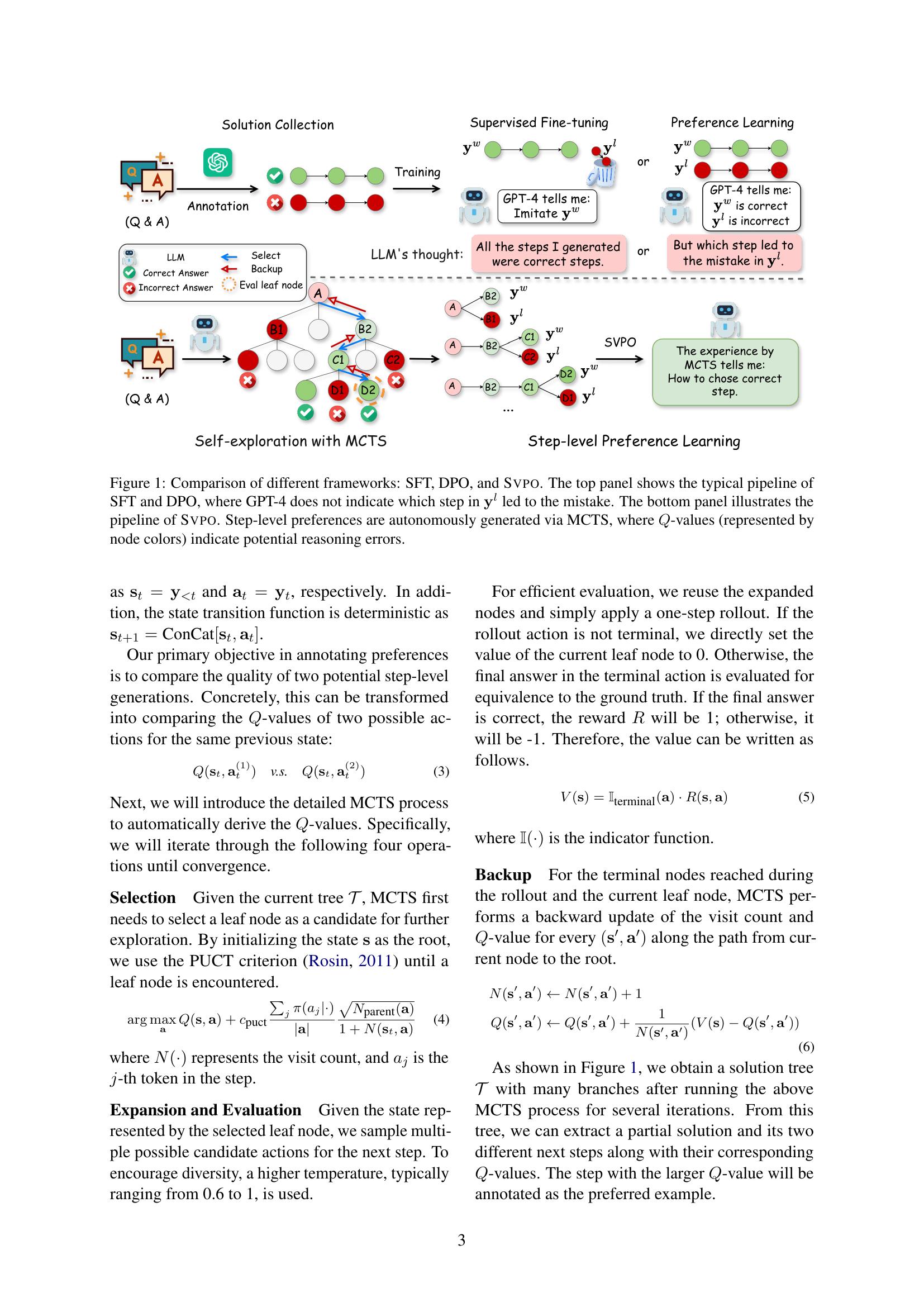 Step-level Value Preference Optimization for Mathematical Reasoning - 智源社区论文