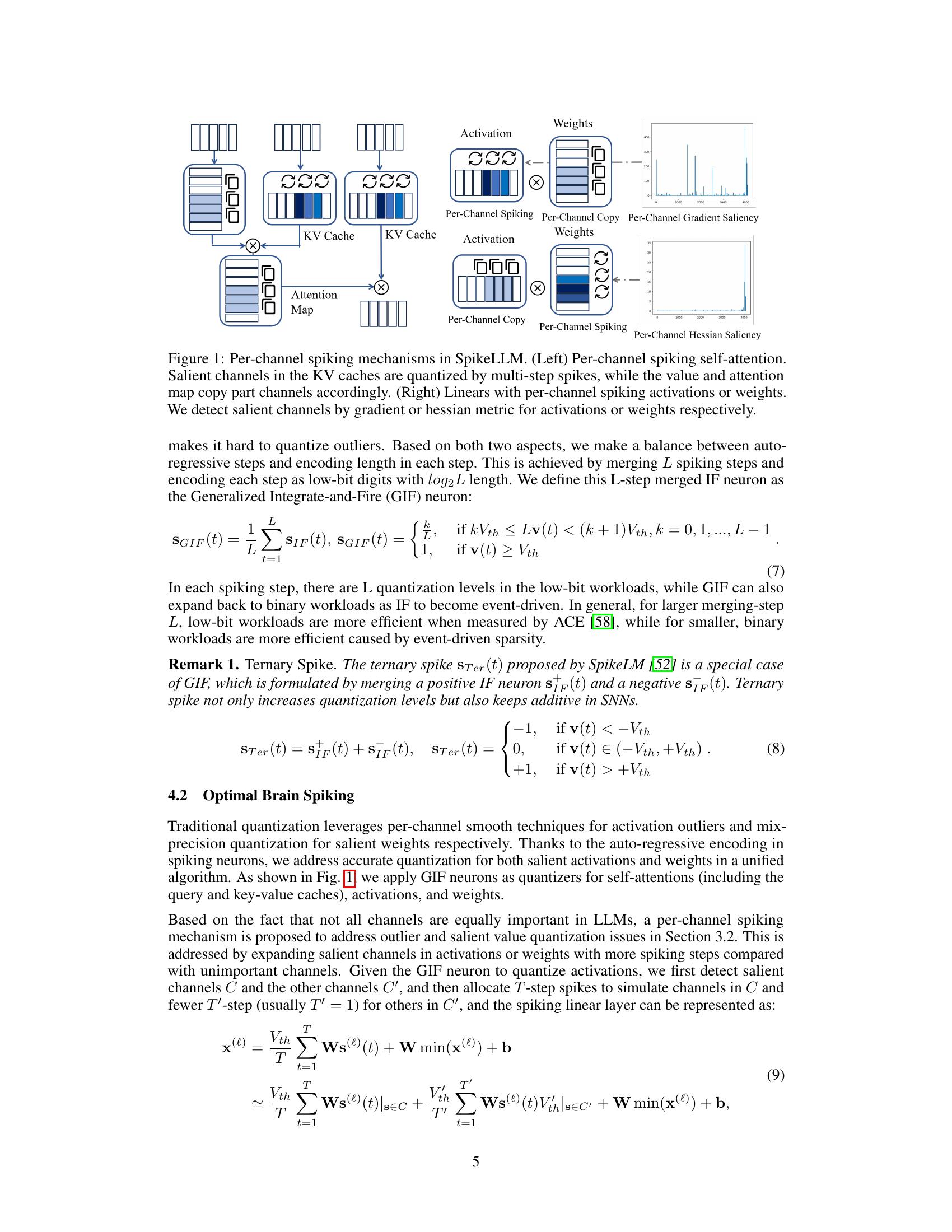 SpikeLLM: Scaling up Spiking Neural Network to Large Language Models ...